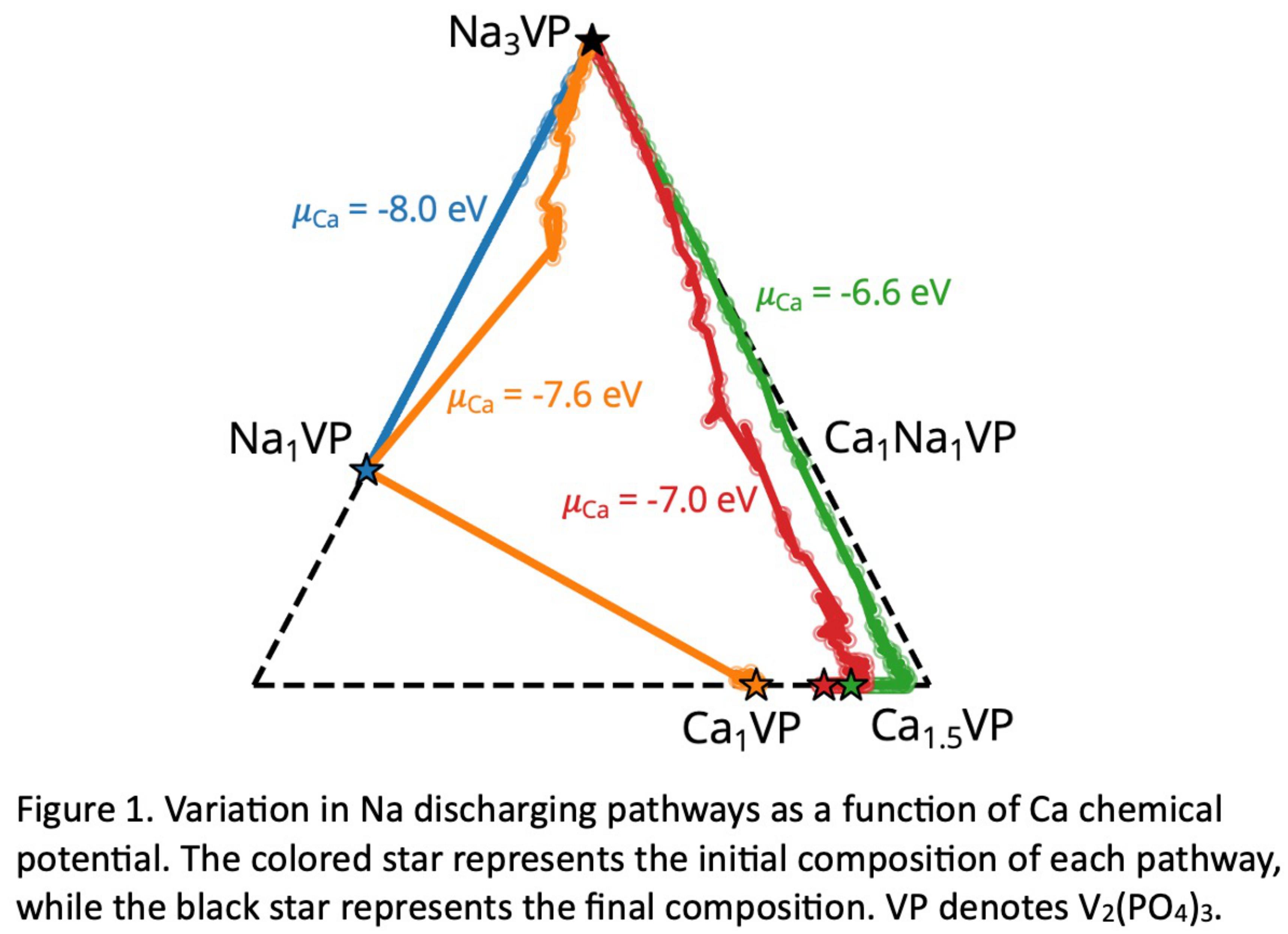 Issue 45 - Volume MA2024-01 - ECS Meeting Abstracts - IOPscience