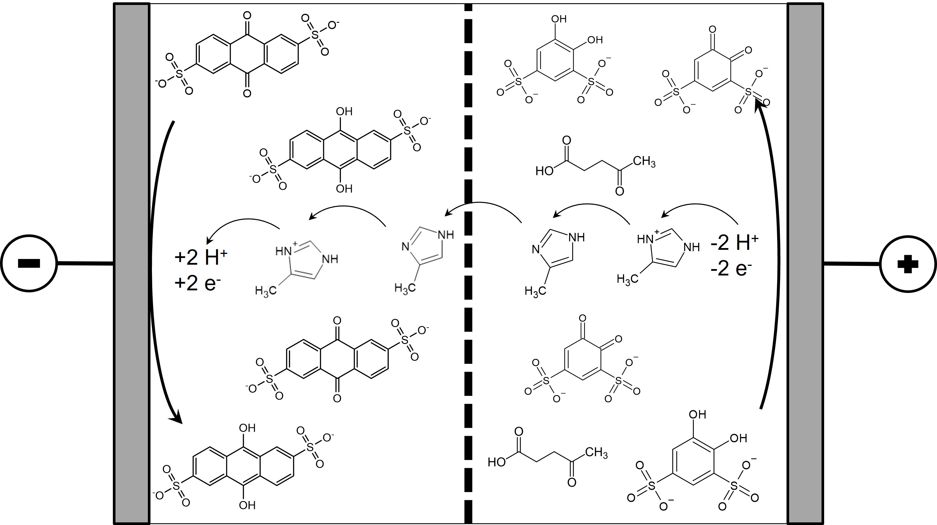 (Invited) Computational Design and Analysis of Novel Battery ...
