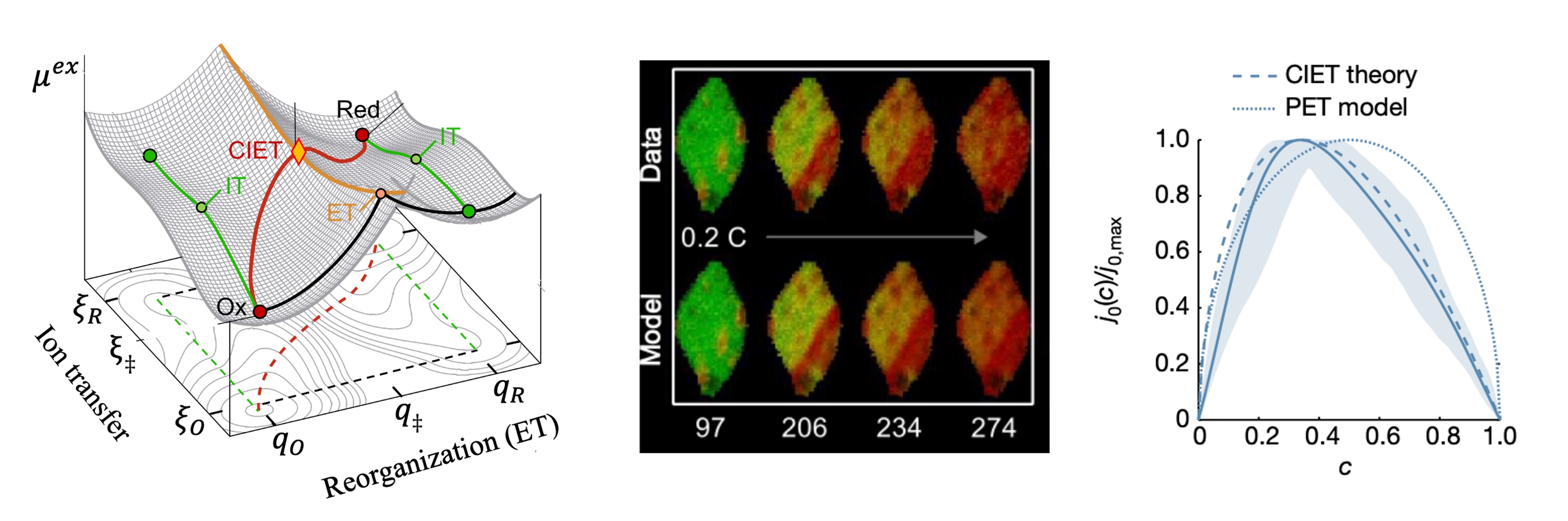 Issue 45 - Volume MA2024-01 - ECS Meeting Abstracts - IOPscience