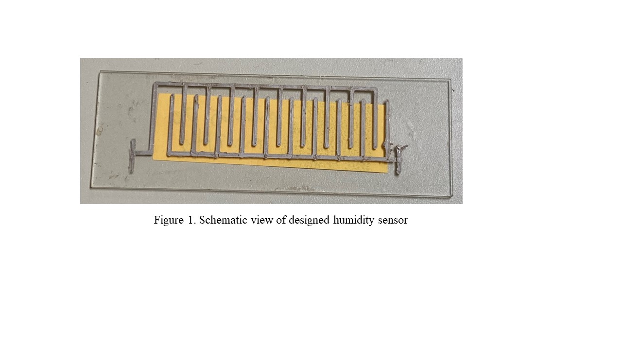 Design and Characterization of Printed Flexible Humidity Sensor - IOPscience