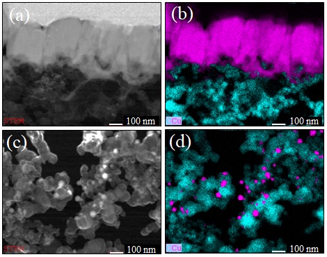 Electrochemical Reduction of CO2 to Multi-Carbon Products on Sputtered ...