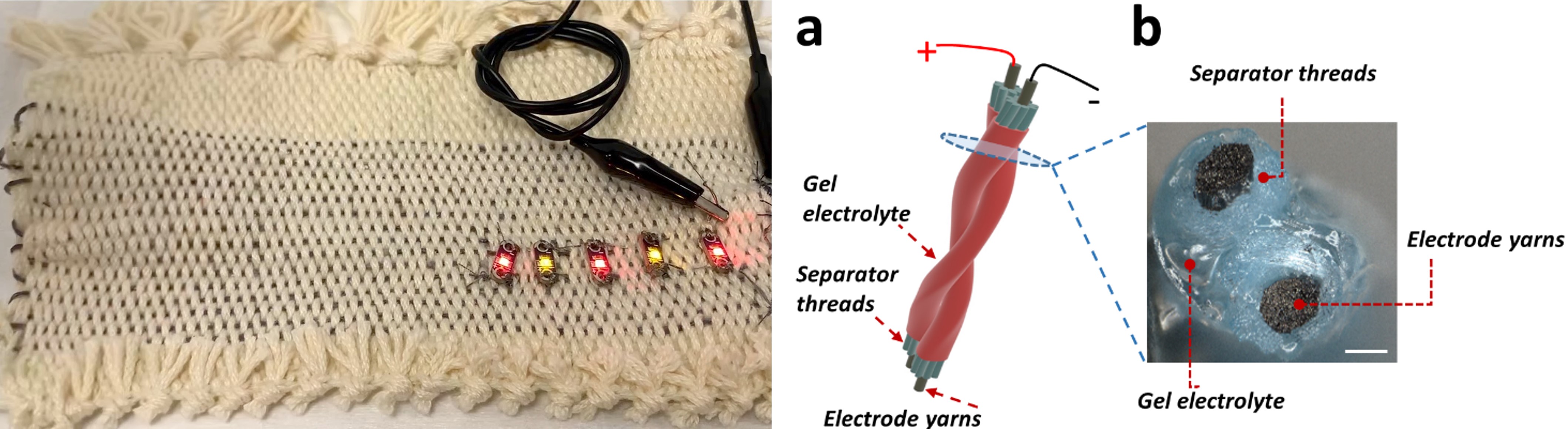 Issue 1 - Volume MA2024-02 - ECS Meeting Abstracts - IOPscience