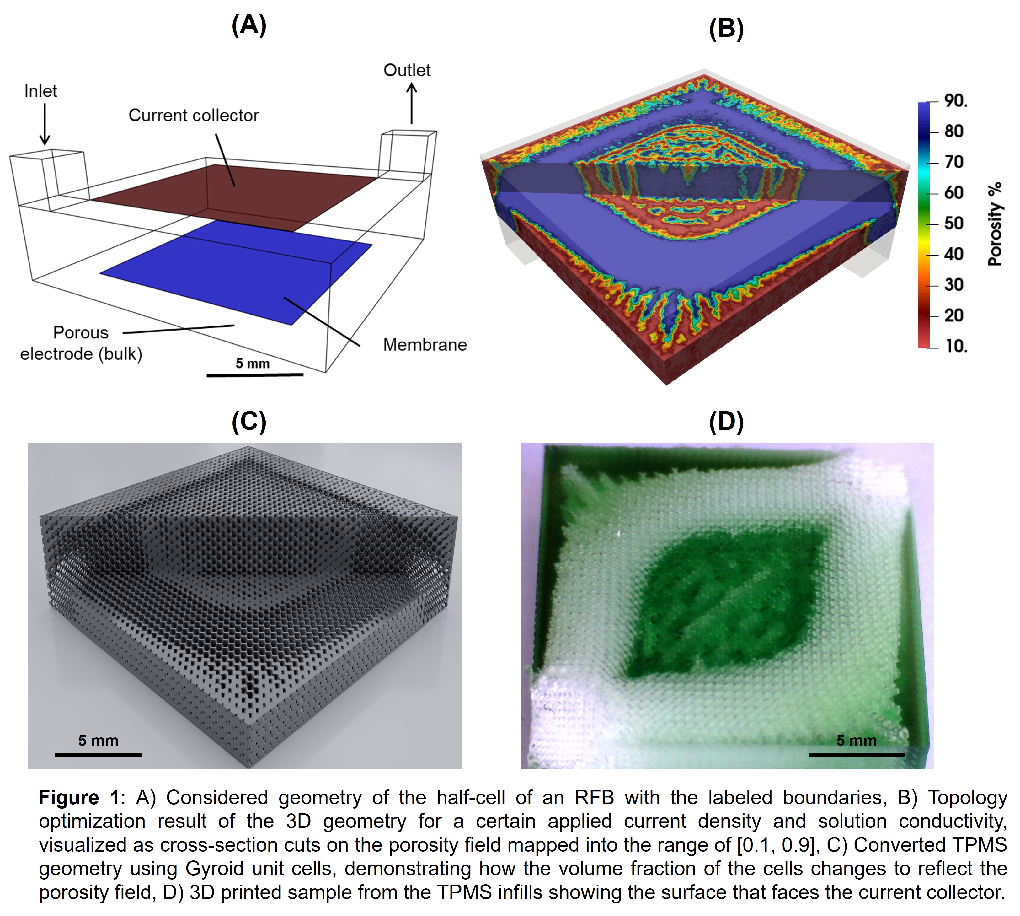 Inverse Design of Porous Electrodes in Redox Flow Batteries: A ...