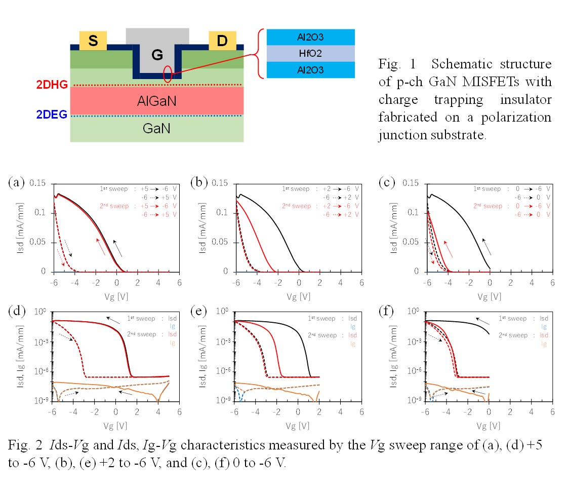 Threshold Voltage Shift of P-Ch GaN Misfets with Charge Trapping ...
