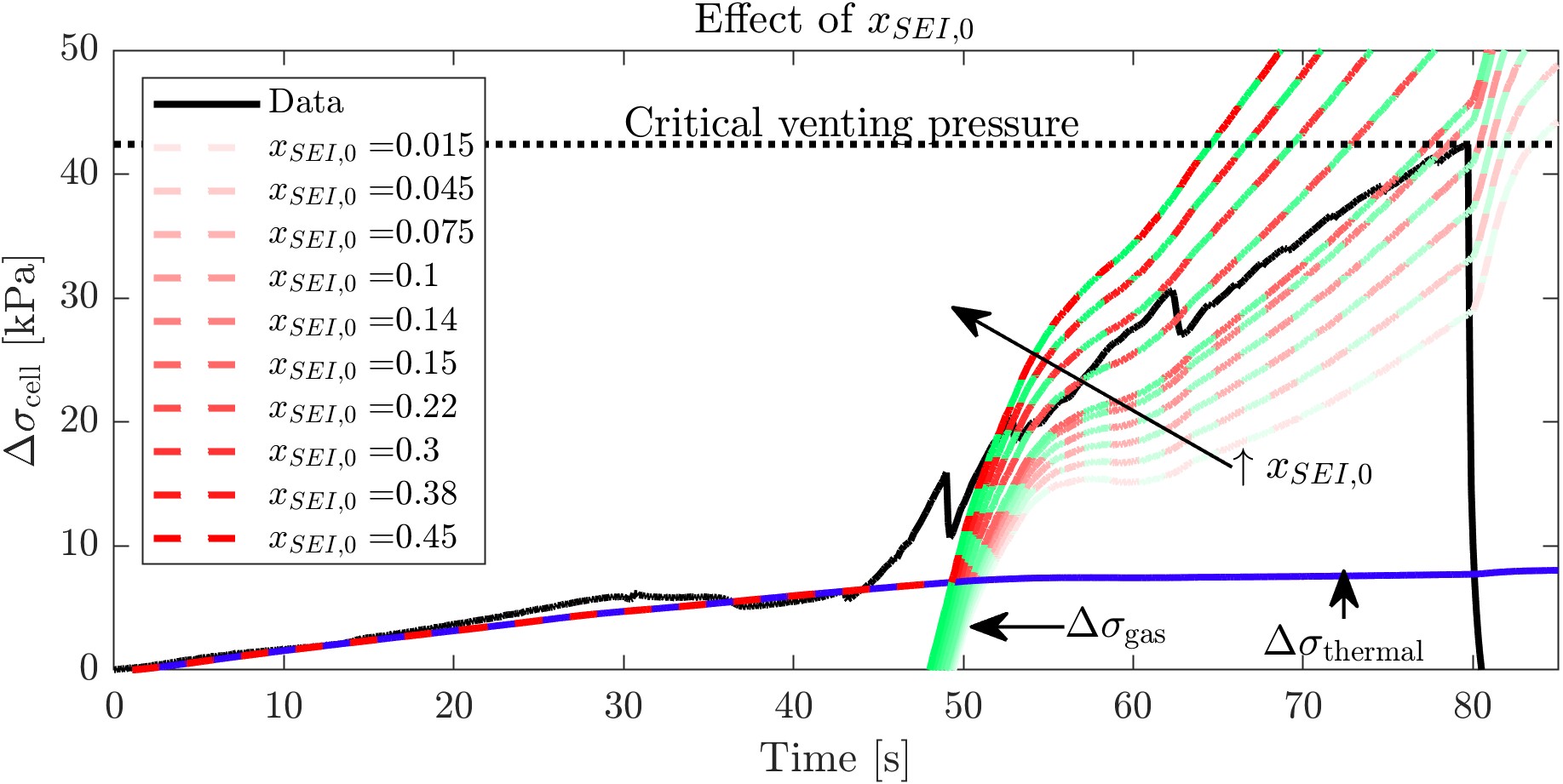 (Invited) Impact of Preload Compression and Aging on High-Temperature ...