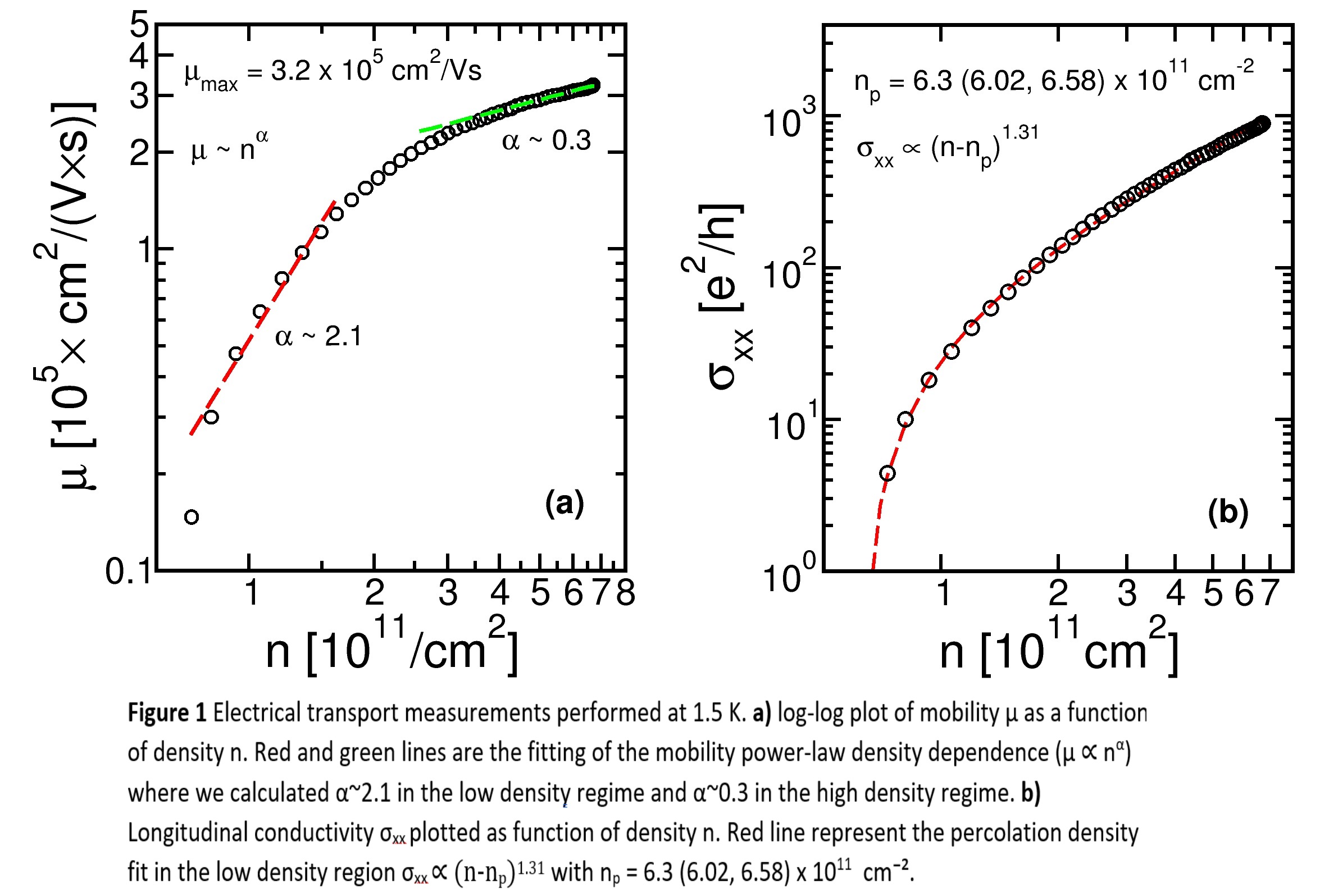 Low Disorder and High Mobility 2DEG in Si/SiGe Fabricated in 200 mm ...
