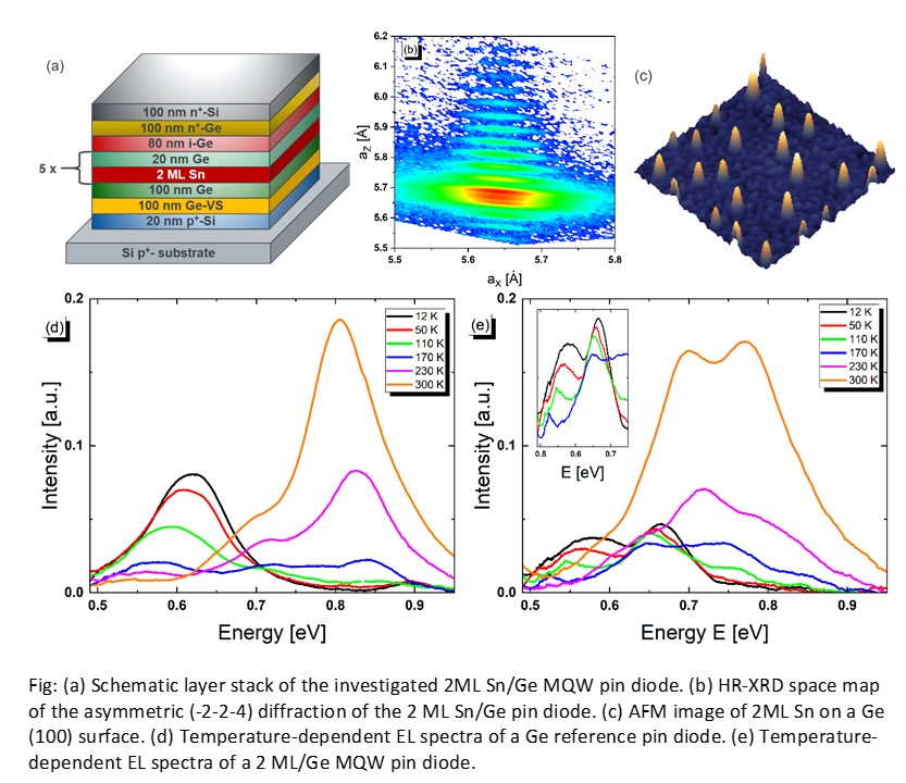 Issue 32 - Volume MA2024-02 - ECS Meeting Abstracts - IOPscience