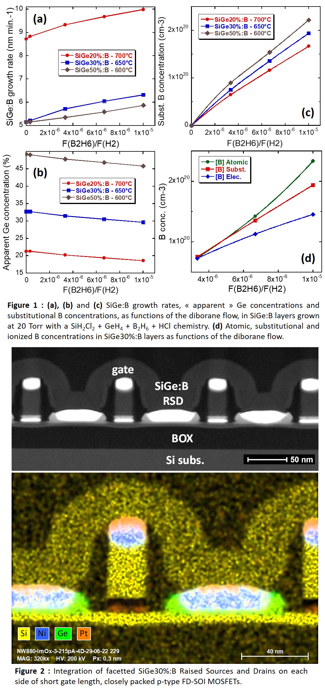 Issue 32 - Volume MA2024-02 - ECS Meeting Abstracts - IOPscience