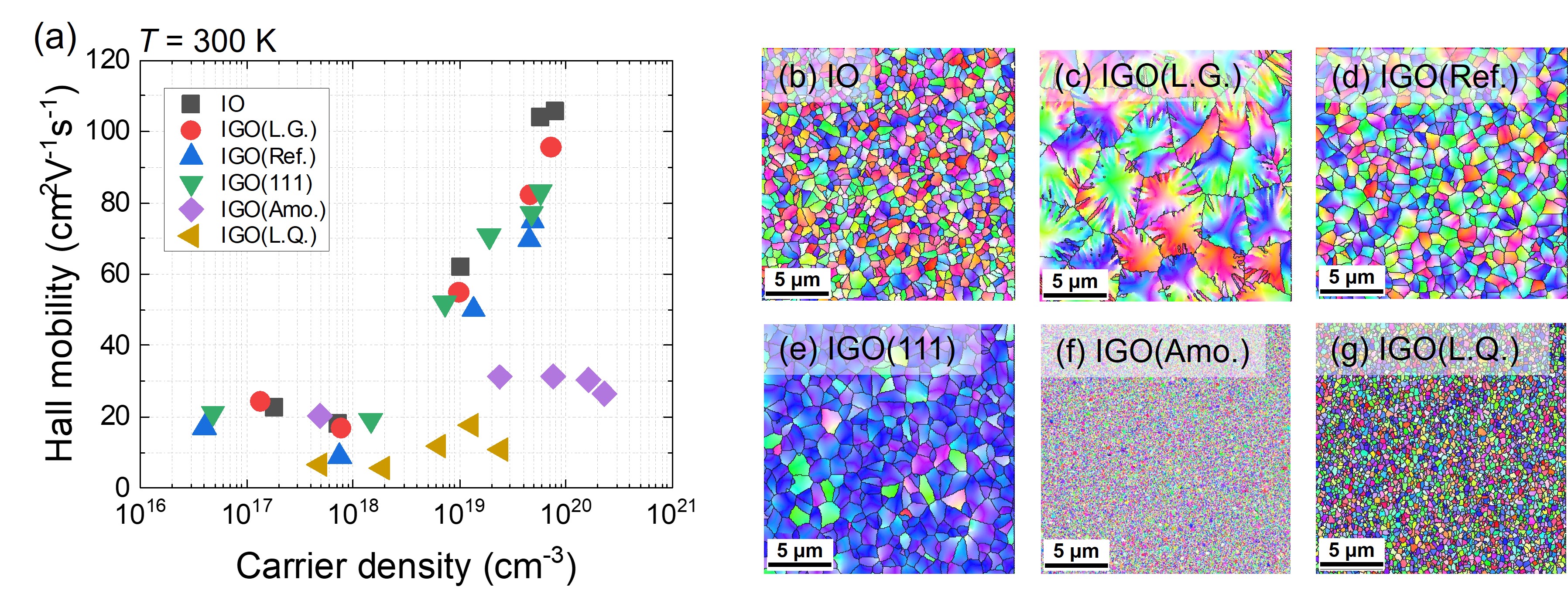 (Invited) Why Poly-OS IGO TFT Exhibits Mobilities >50 cm2/Vs - IOPscience