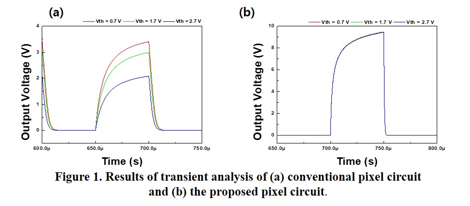 Internal Compensation Pixel Circuit for X-Ray Detector with on a-Igzo Thin-Film Transistors and ...