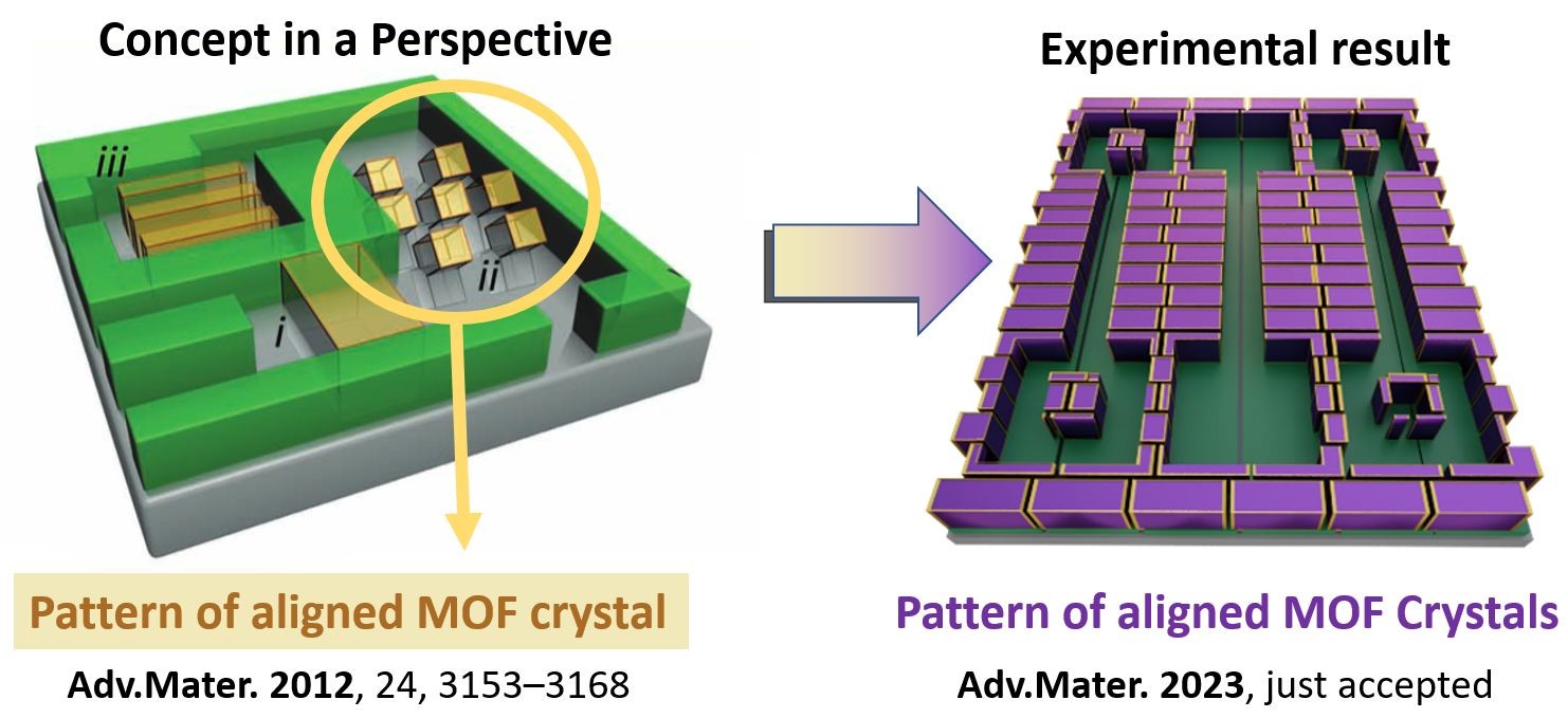 (Invited) Progress in 3D-Oriented MOF Systems - IOPscience