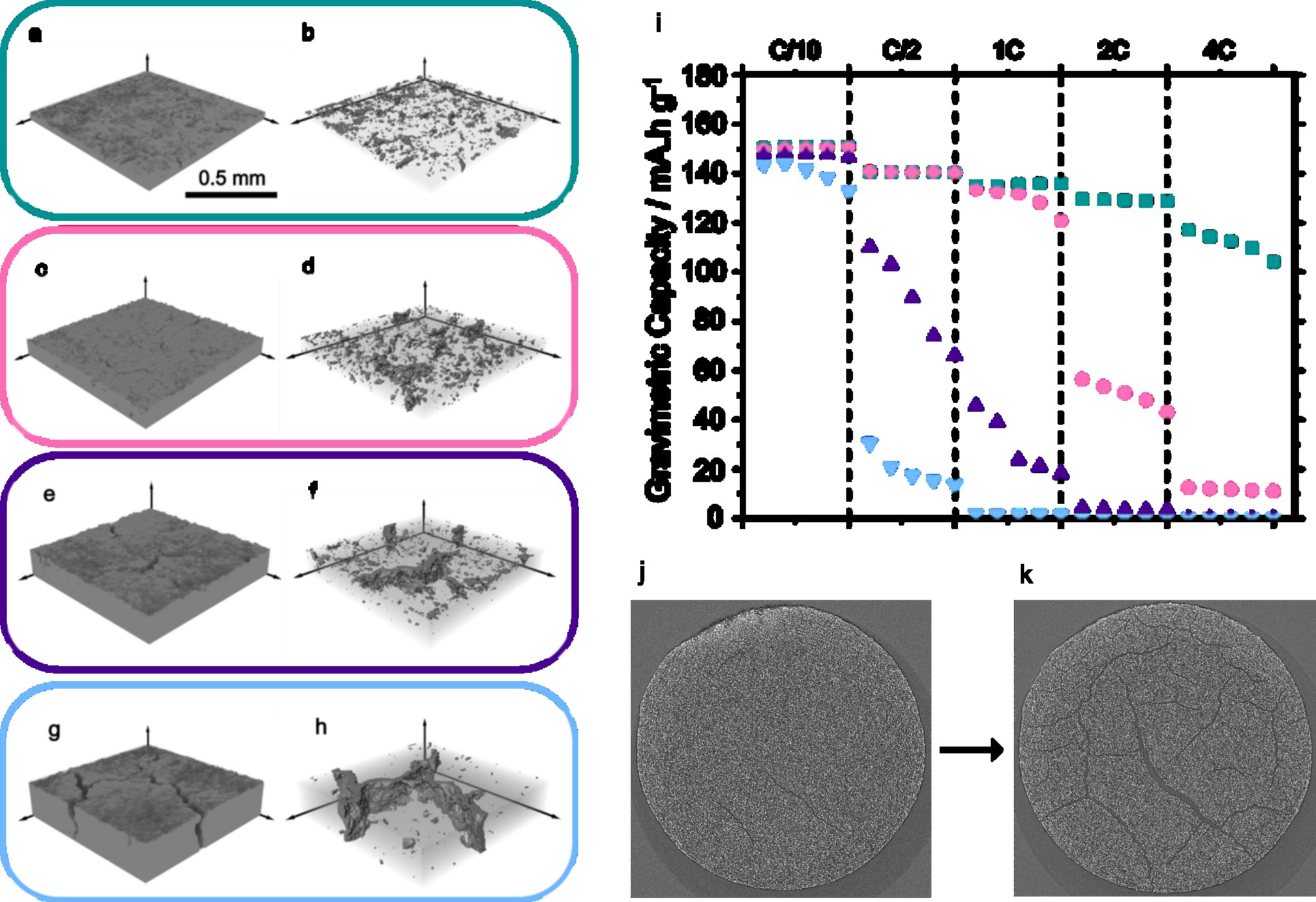In-situ Imaging and Analysis of Li-ion Electrode Drying and Mud ...