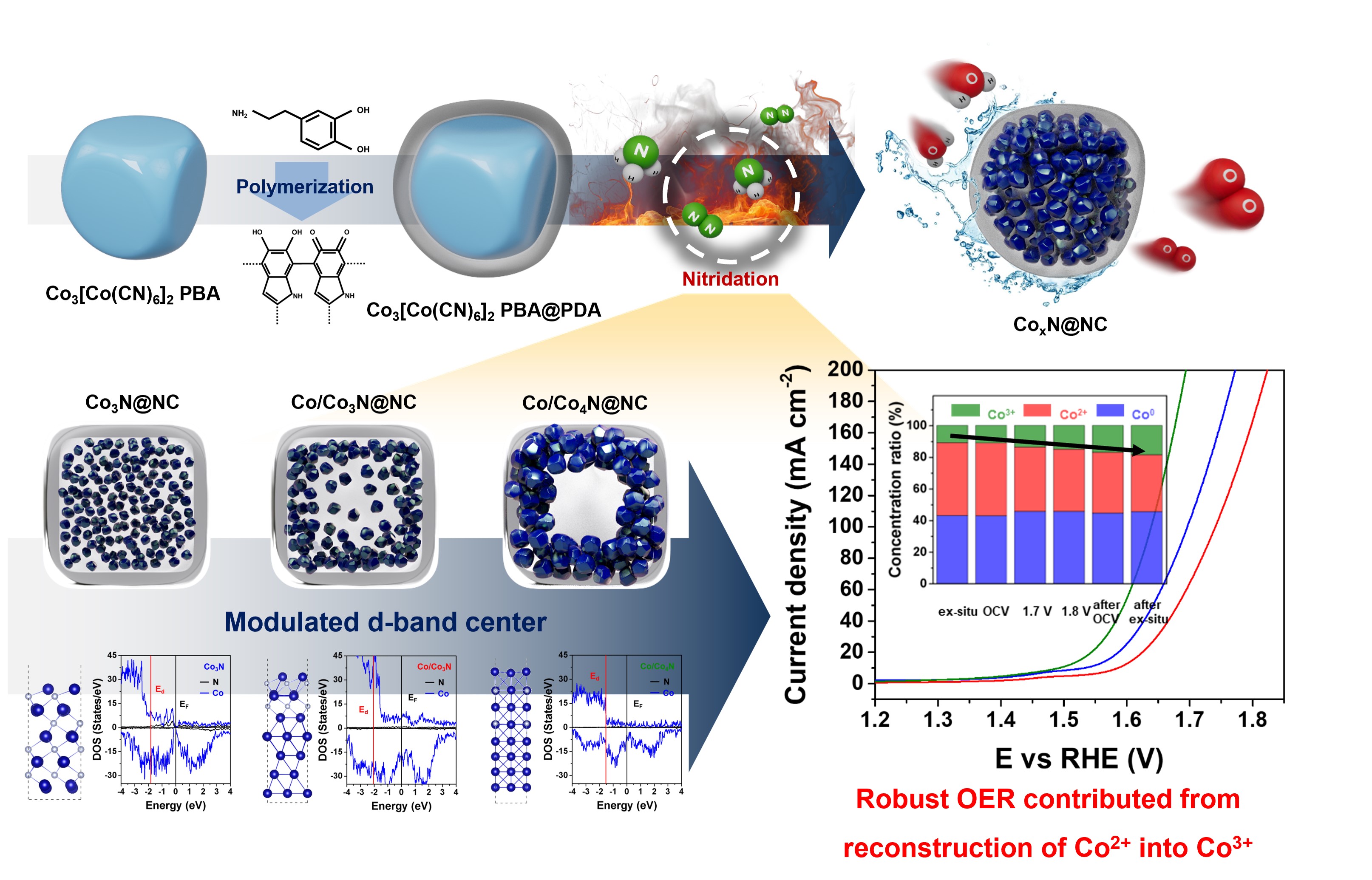 Issue 42 - Volume MA2024-02 - ECS Meeting Abstracts - IOPscience