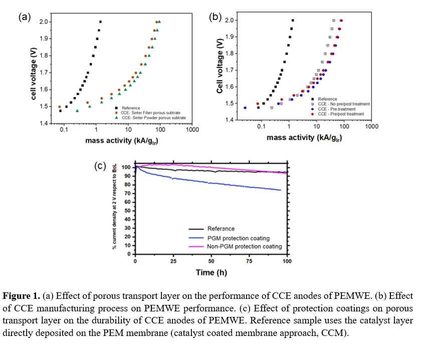 Spatial Atomic Layer Deposition to Manufacture Catalyst Coated ...