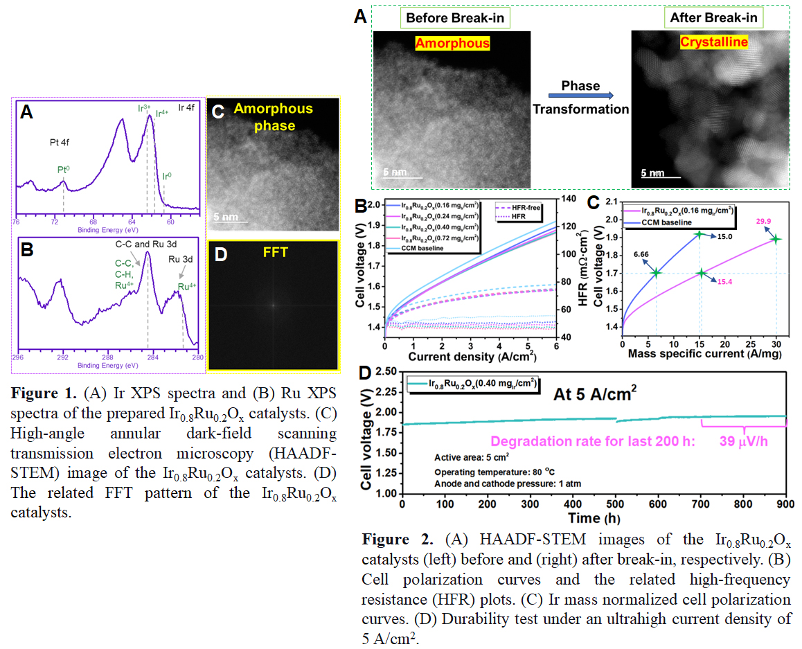 Issue 42 - Volume MA2024-02 - ECS Meeting Abstracts - IOPscience