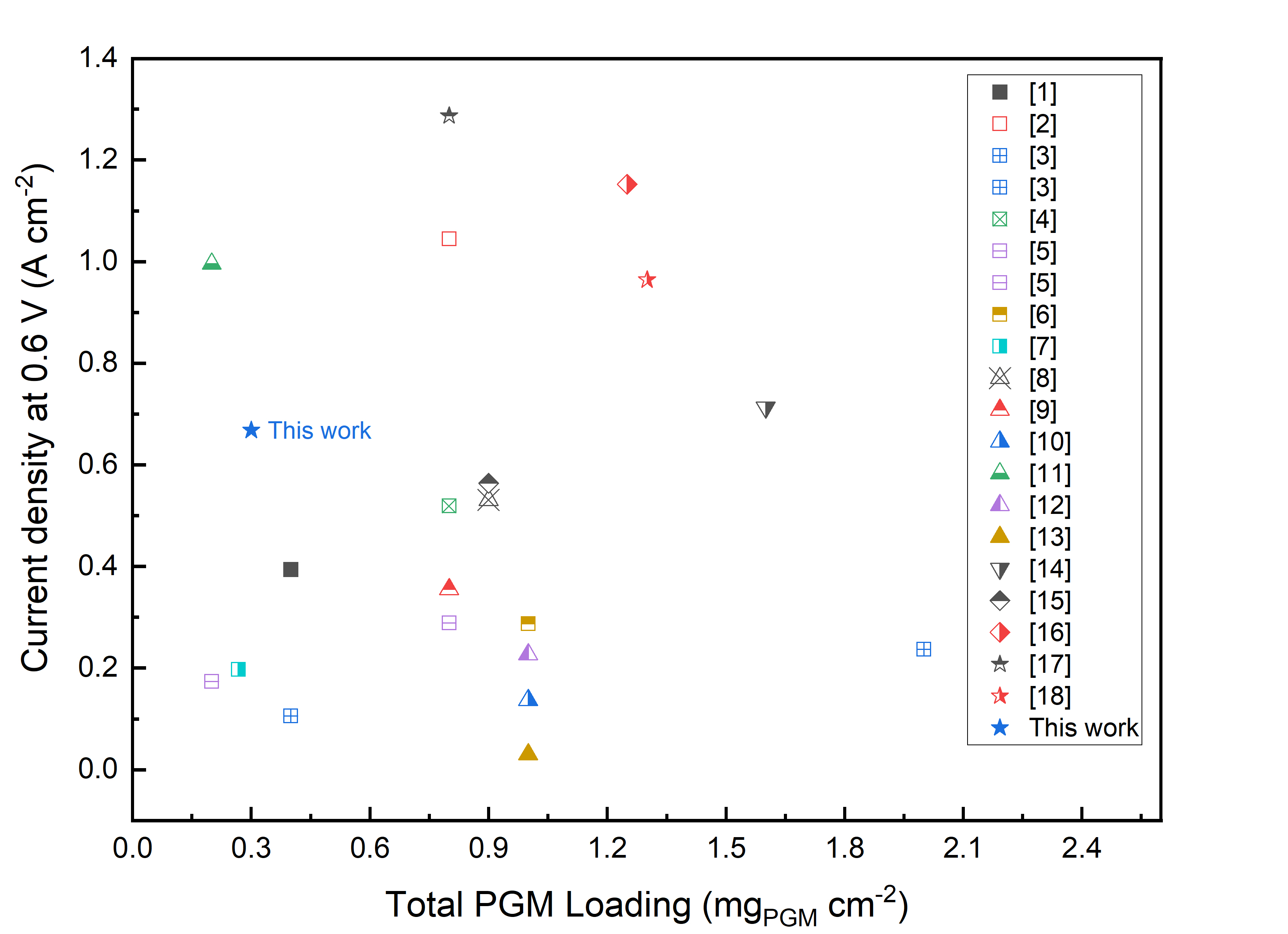Exploring the Impact of Cathode Ionomer Content on Alkaline Exchange ...