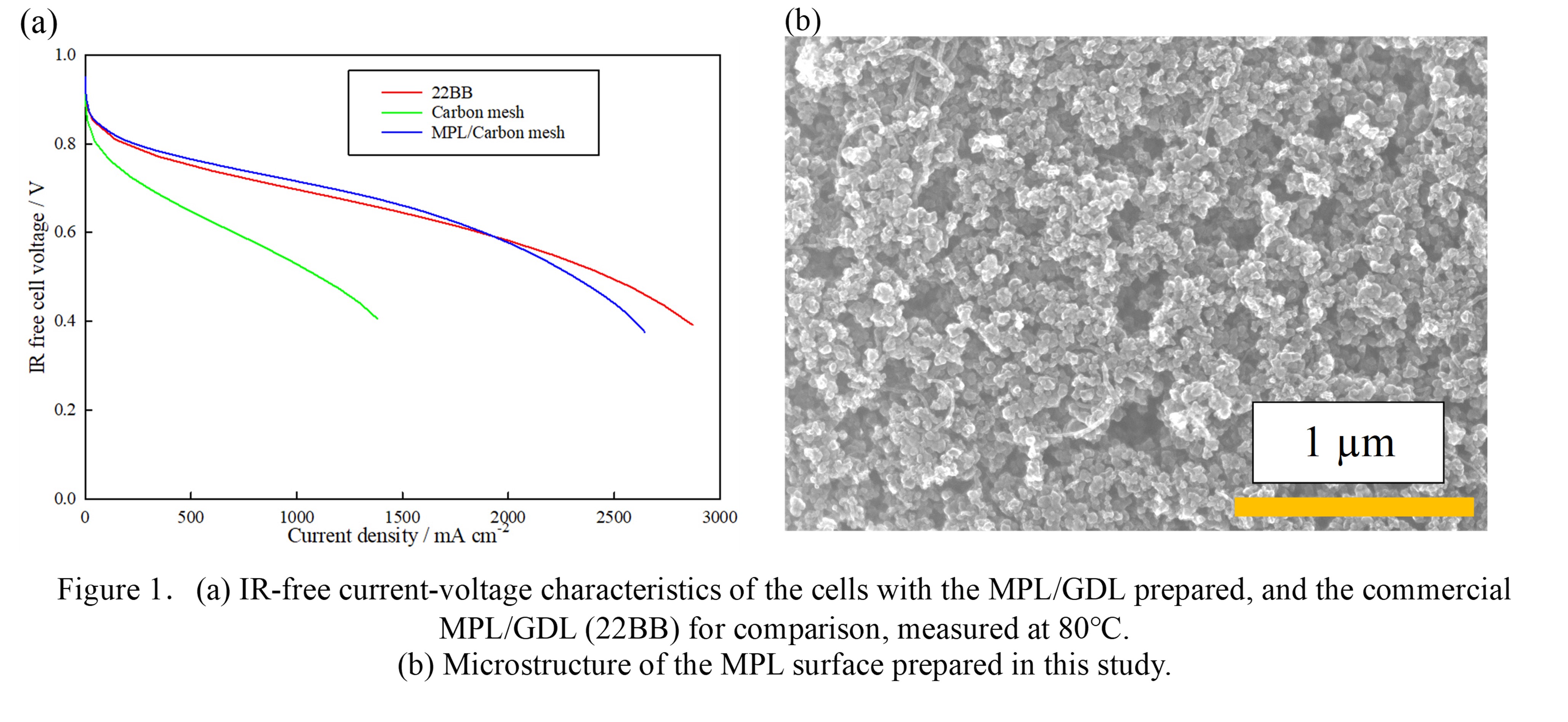 Self-Supporting Microporous Layer for Polymer Electrolyte Fuel Cells ...