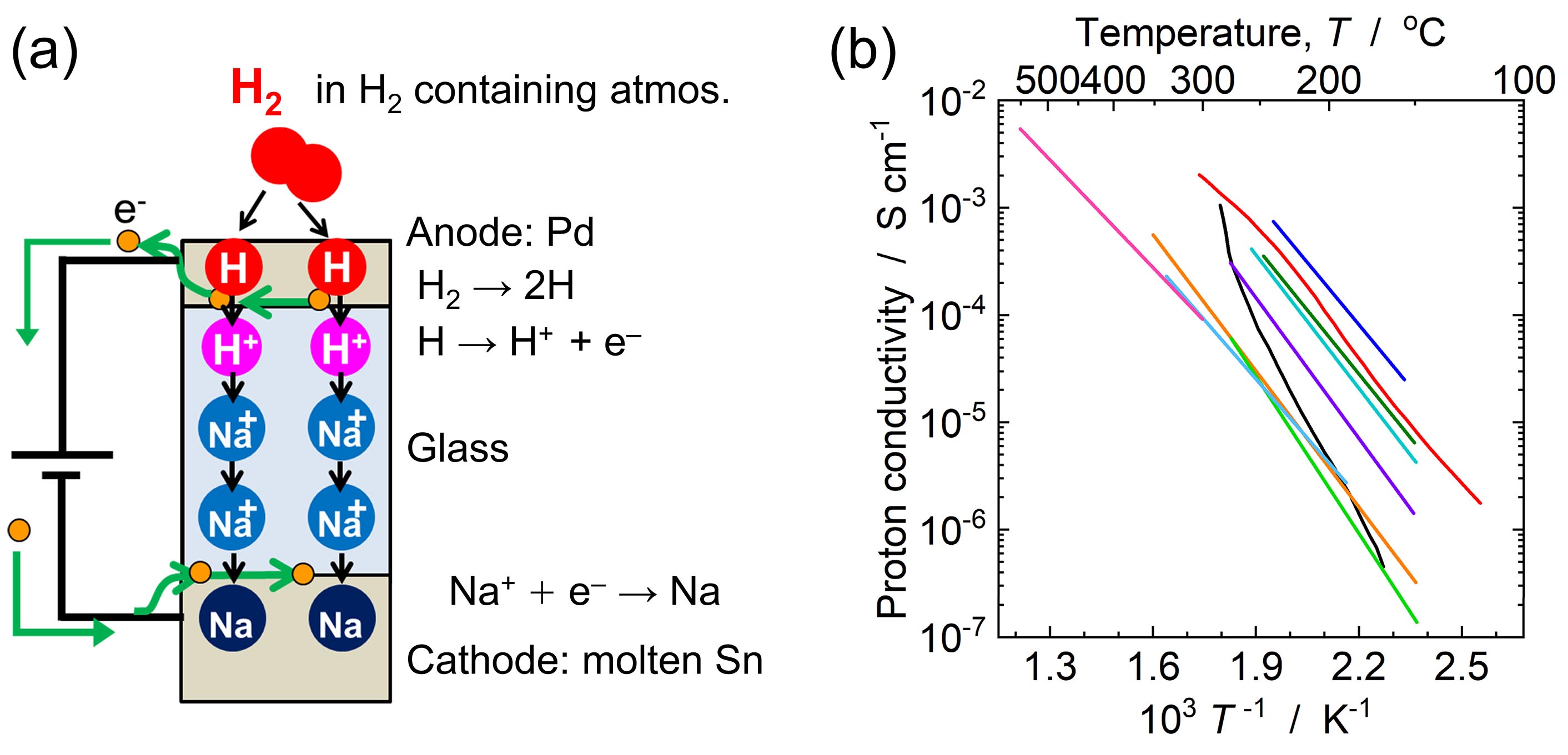 (Invited) Improving the Stability and Transport Properties of a High ...
