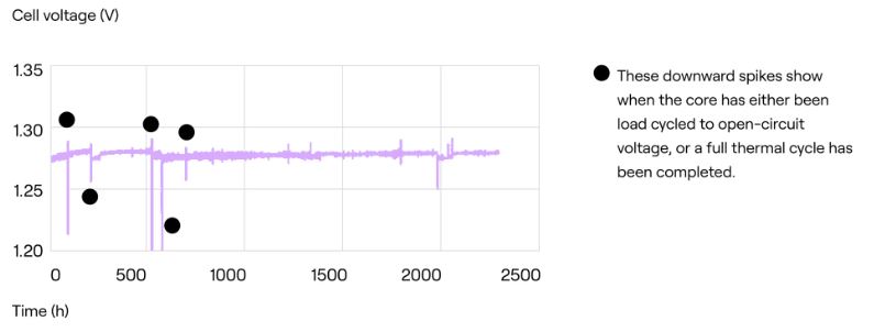 (Invited) Topsoe’s Vision on the Commercialization of Solid Oxide ...