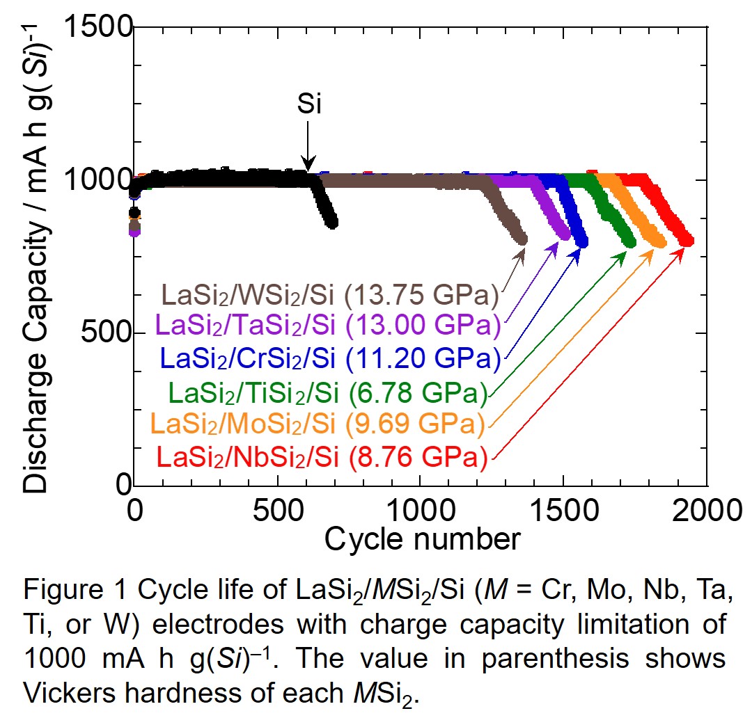 Issue 5 - Volume MA2024-02 - ECS Meeting Abstracts - IOPscience