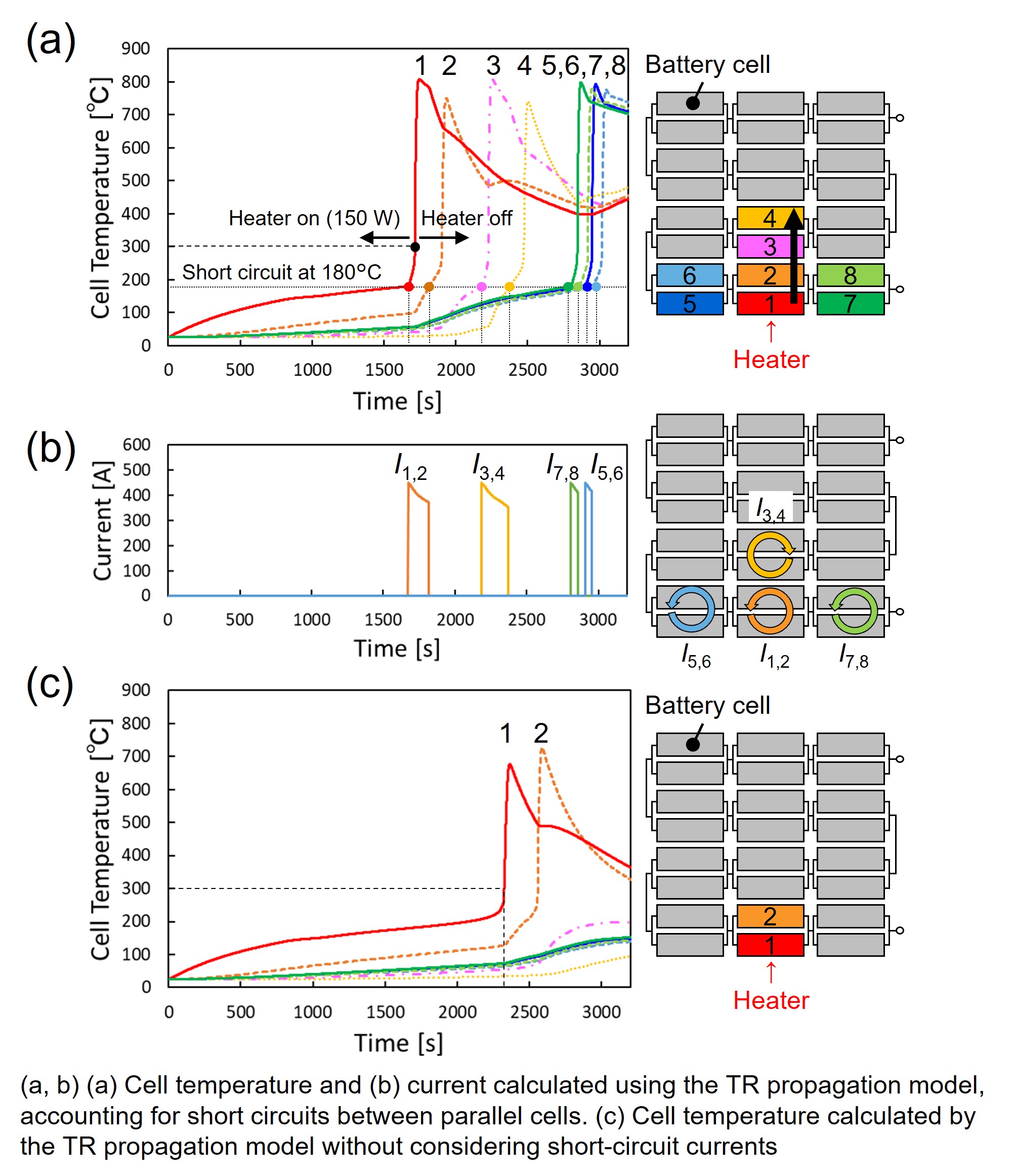 Thermal and Electrical Simulations for Thermal Runaway Propagation in ...