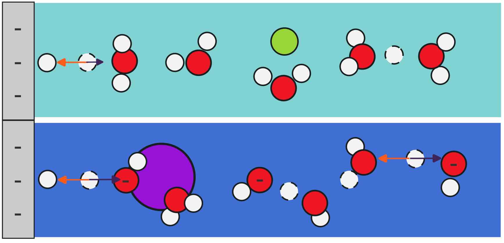 Contrasting Theories of Electrode Models in Electrocatalysis Under ...