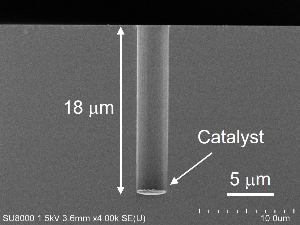 Deep Microfabrication of Silica Glass Using Atmospheric Gas-Phase Catalyst Etching for Sensing ...