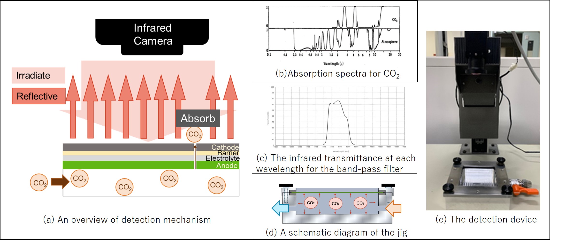 Visualization of Surface Layer Defects in Solid Oxide Fuel Cell Using ...