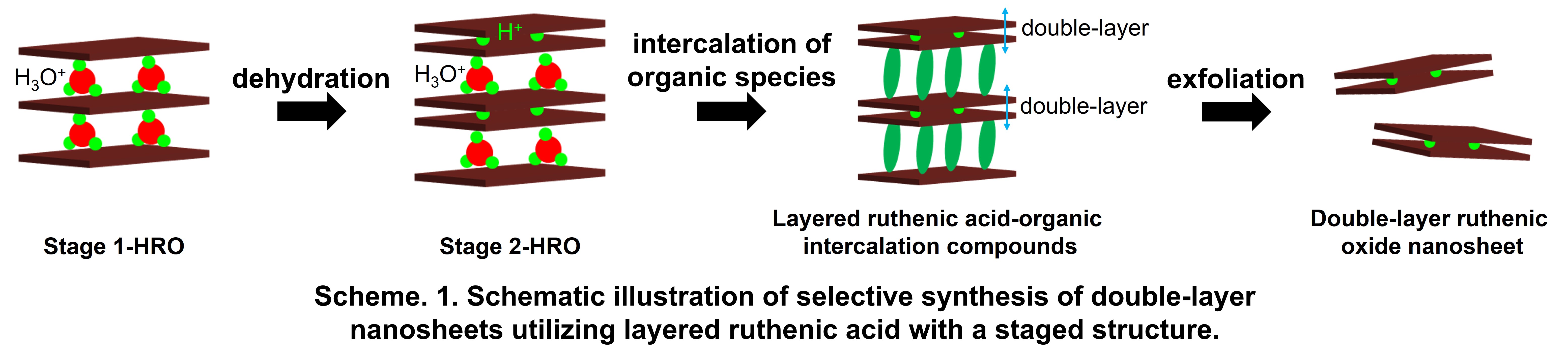 Issue 67 - Volume MA2024-02 - ECS Meeting Abstracts - IOPscience