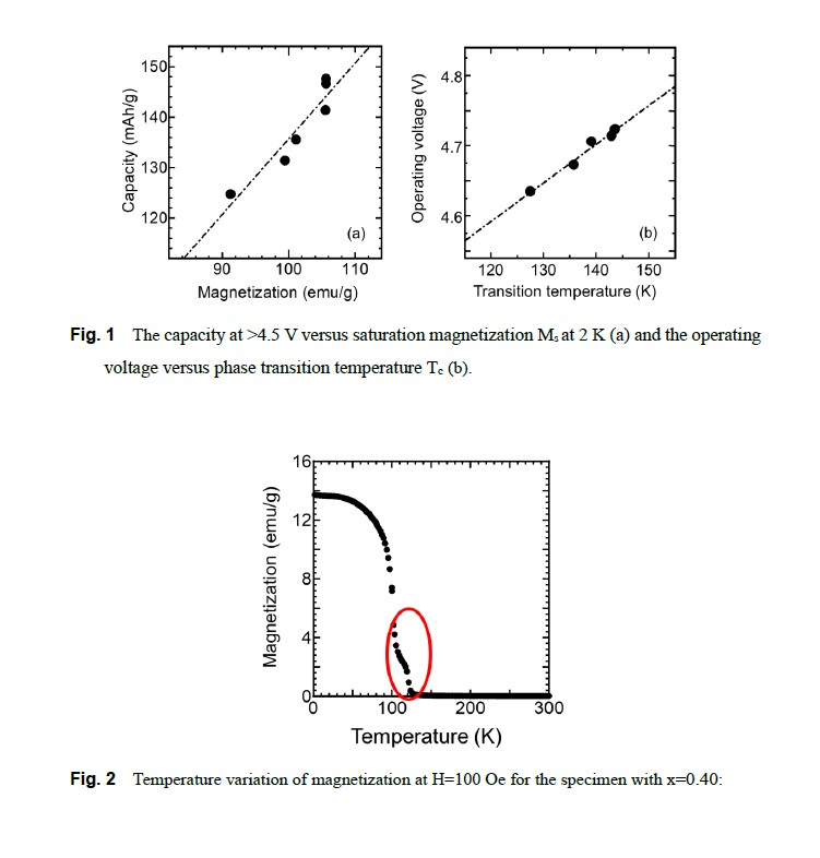 Study on High-Voltage Cathode Li-Ni-Mn Spinel Oxides with Low ...