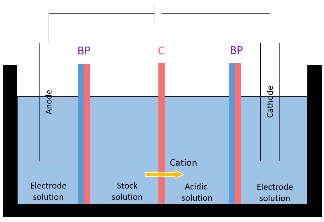 Removal of Polyvalent Cations from Aqueous Solutions Prepared By ...