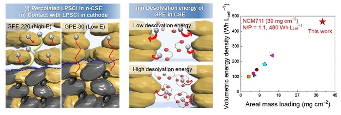 Elucidating Ion Transport Phenomena in Sulfide/Polymer Composite ...