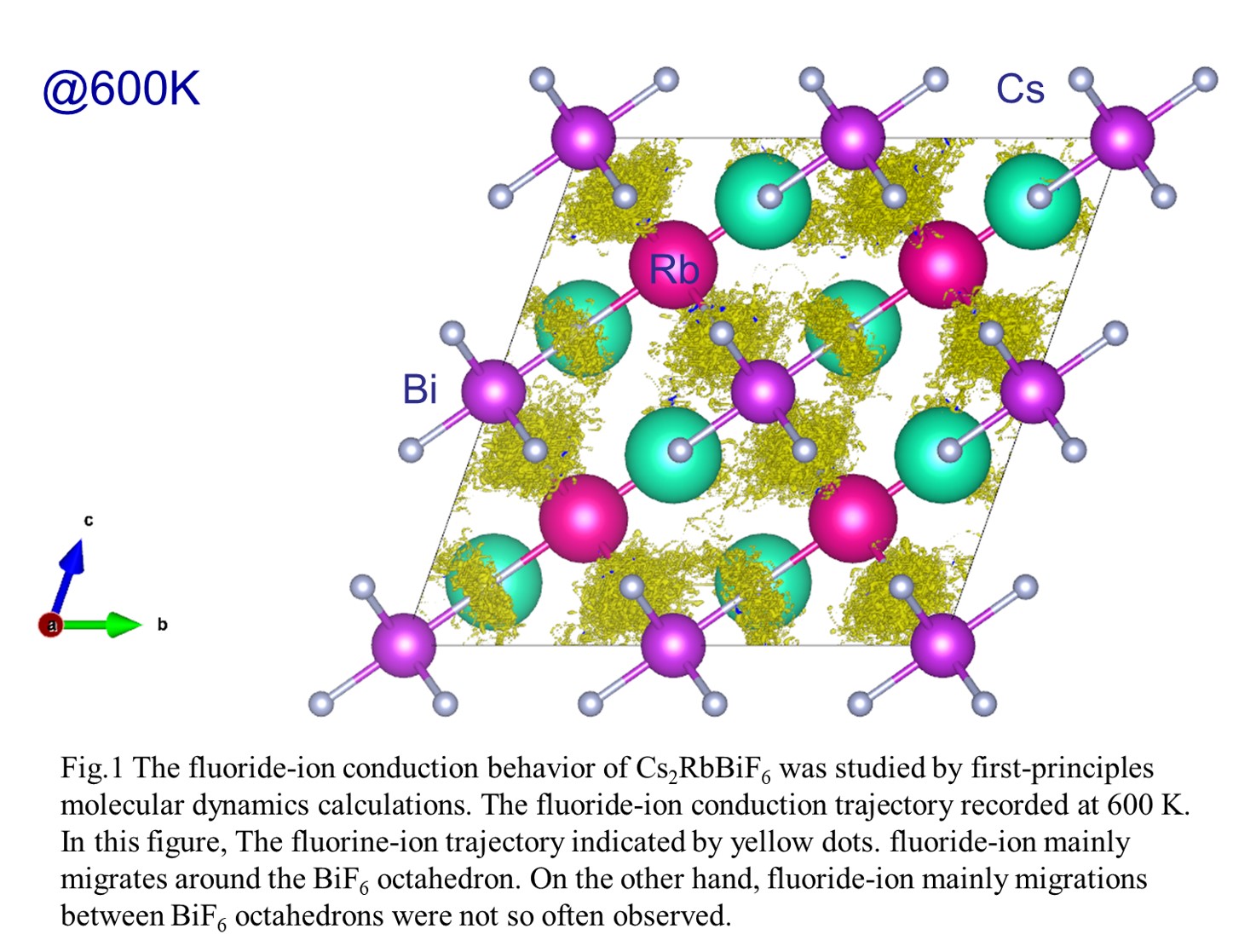 Fluoride-Ion Migration Mechanism in Fluoride Battery Electrolyte ...
