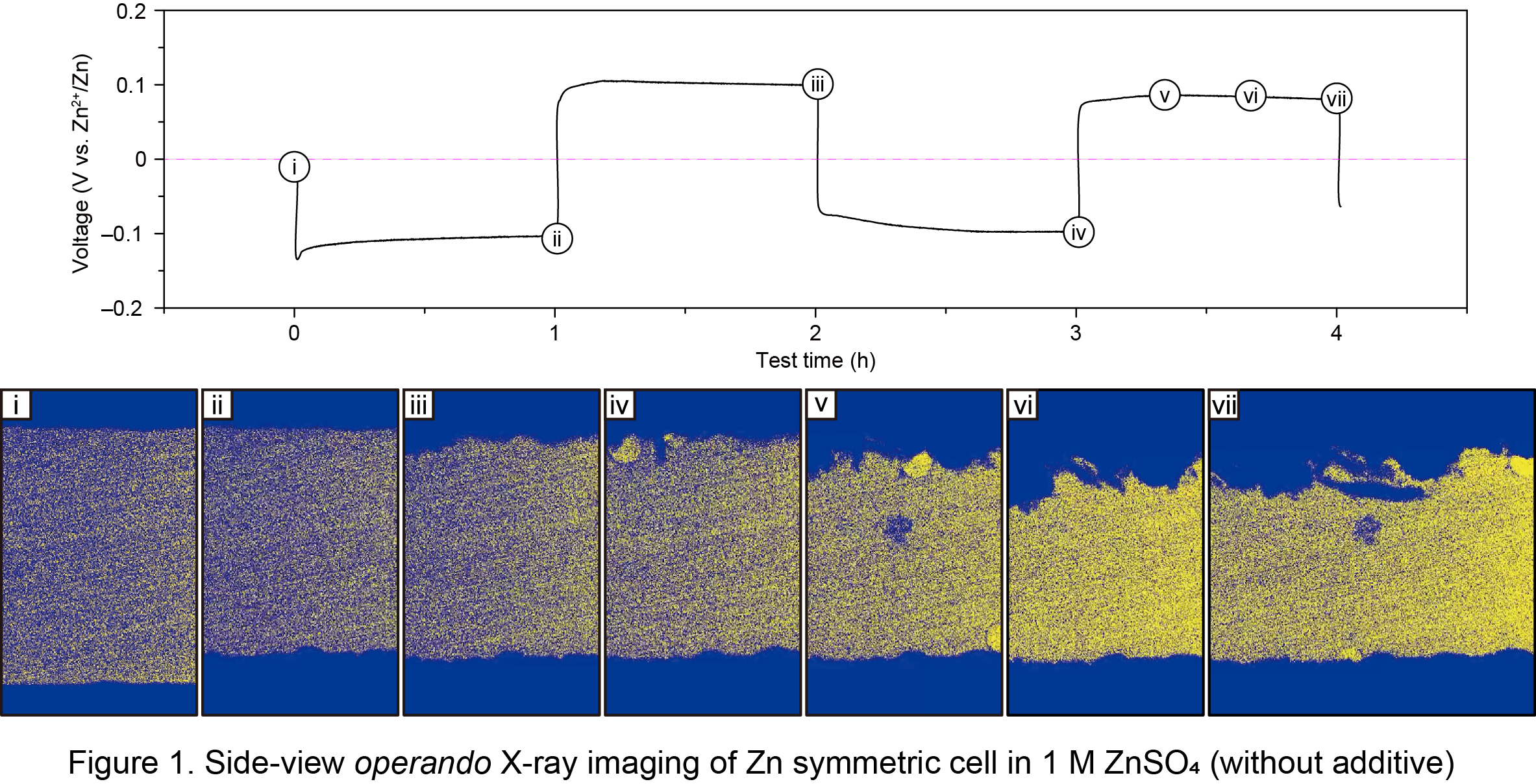Verifying the Effect of Organic Additives in Aqueous Zinc Batteries Via ...