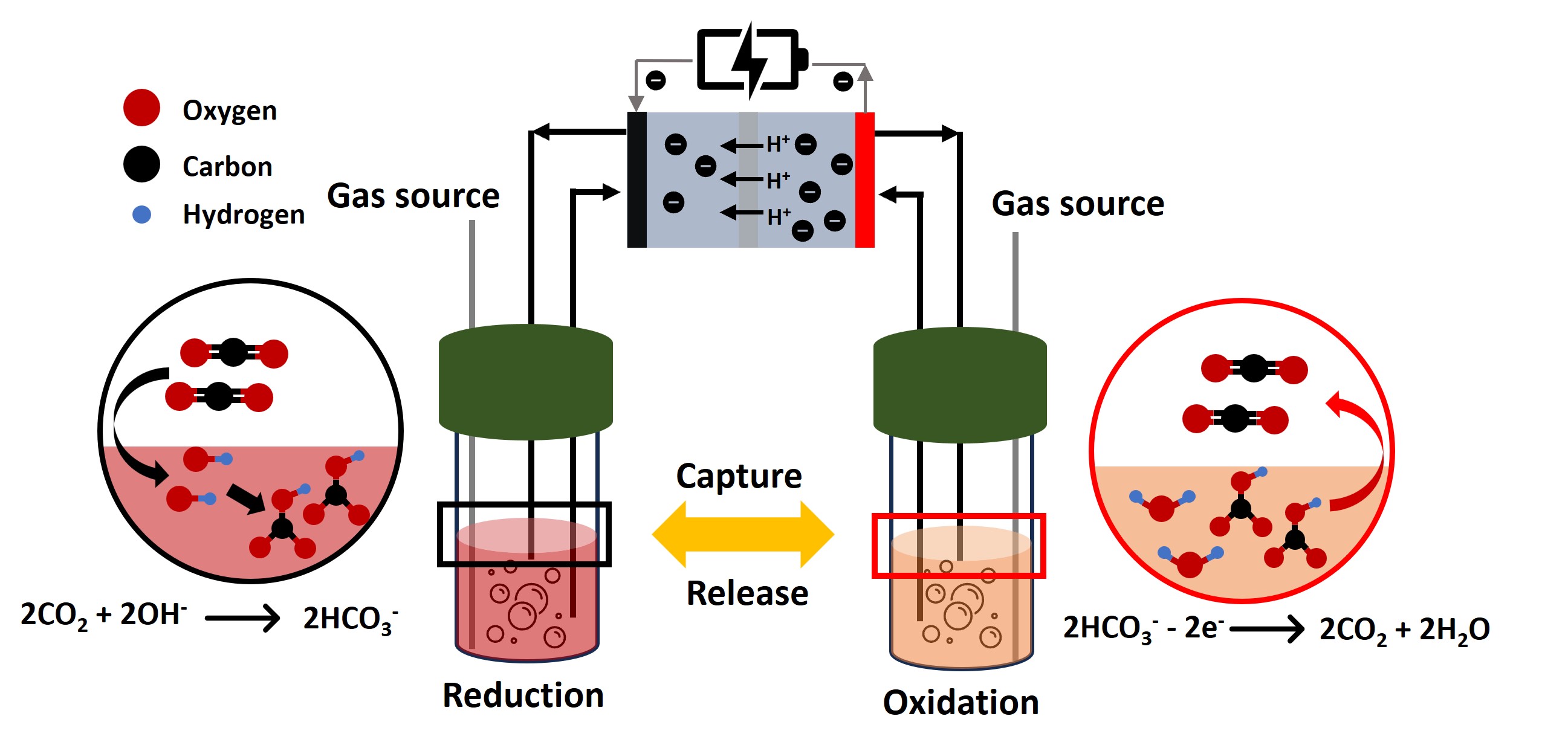 Issue 28 - Volume MA2025-01 - ECS Meeting Abstracts - IOPscience