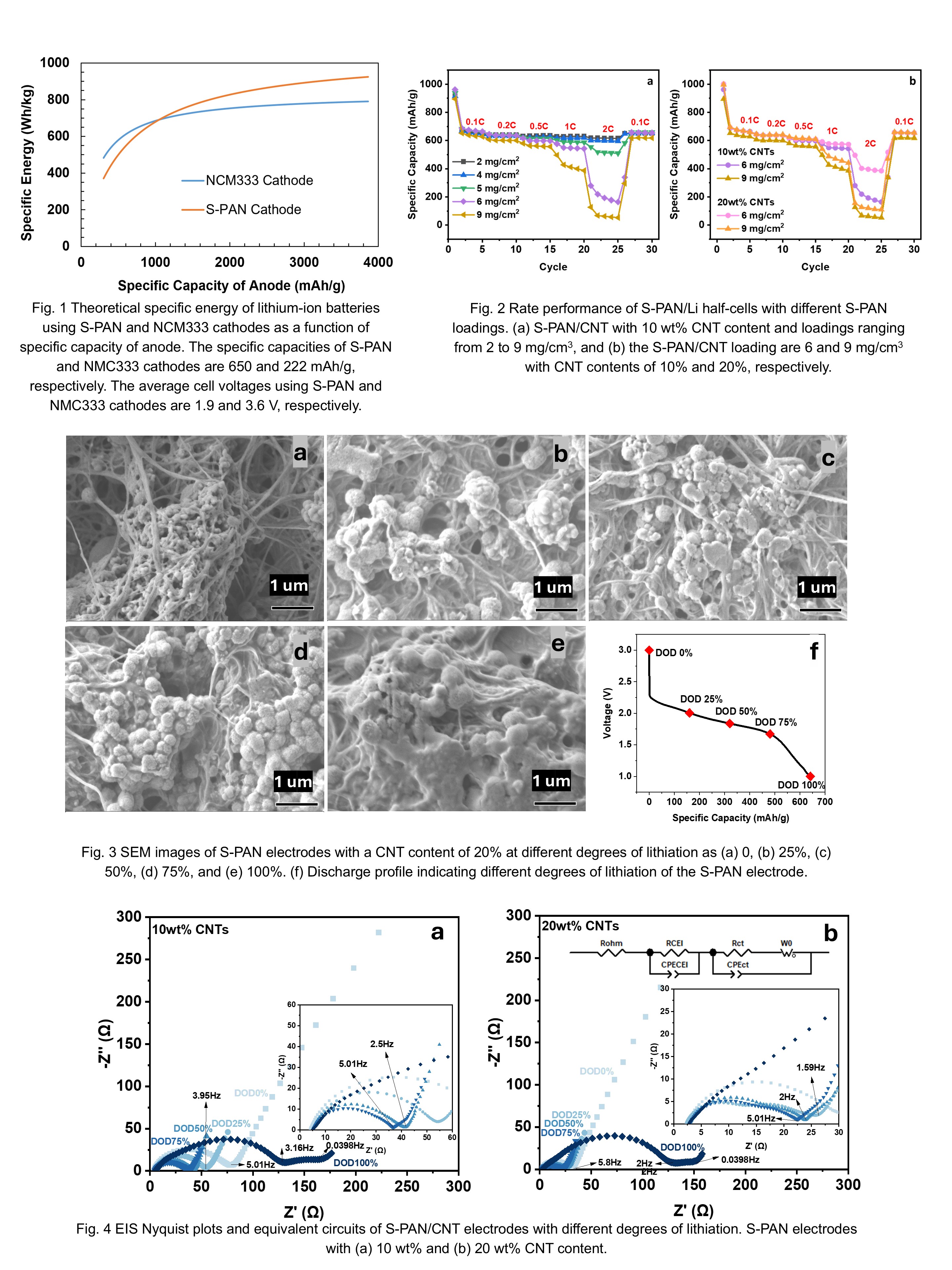 Issue 3 - Volume MA2025-01 - ECS Meeting Abstracts - IOPscience