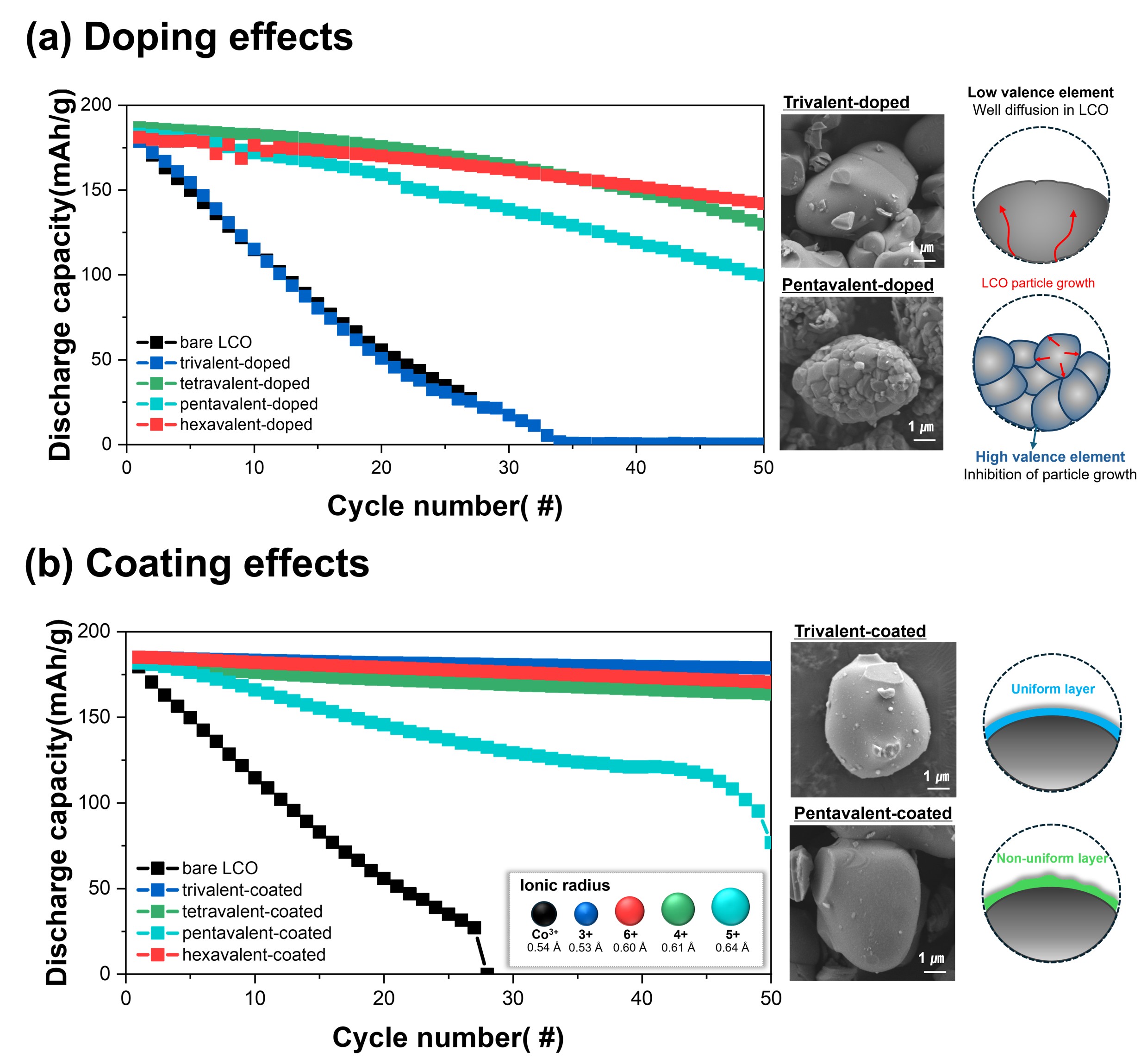 Issue 3 - Volume MA2025-01 - ECS Meeting Abstracts - IOPscience
