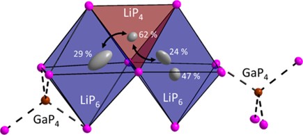 Issue 3 - Volume MA2025-01 - ECS Meeting Abstracts - IOPscience