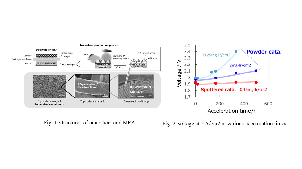 (Invited) Development of Low Iridium Catalyst Structure for PEMEC ...