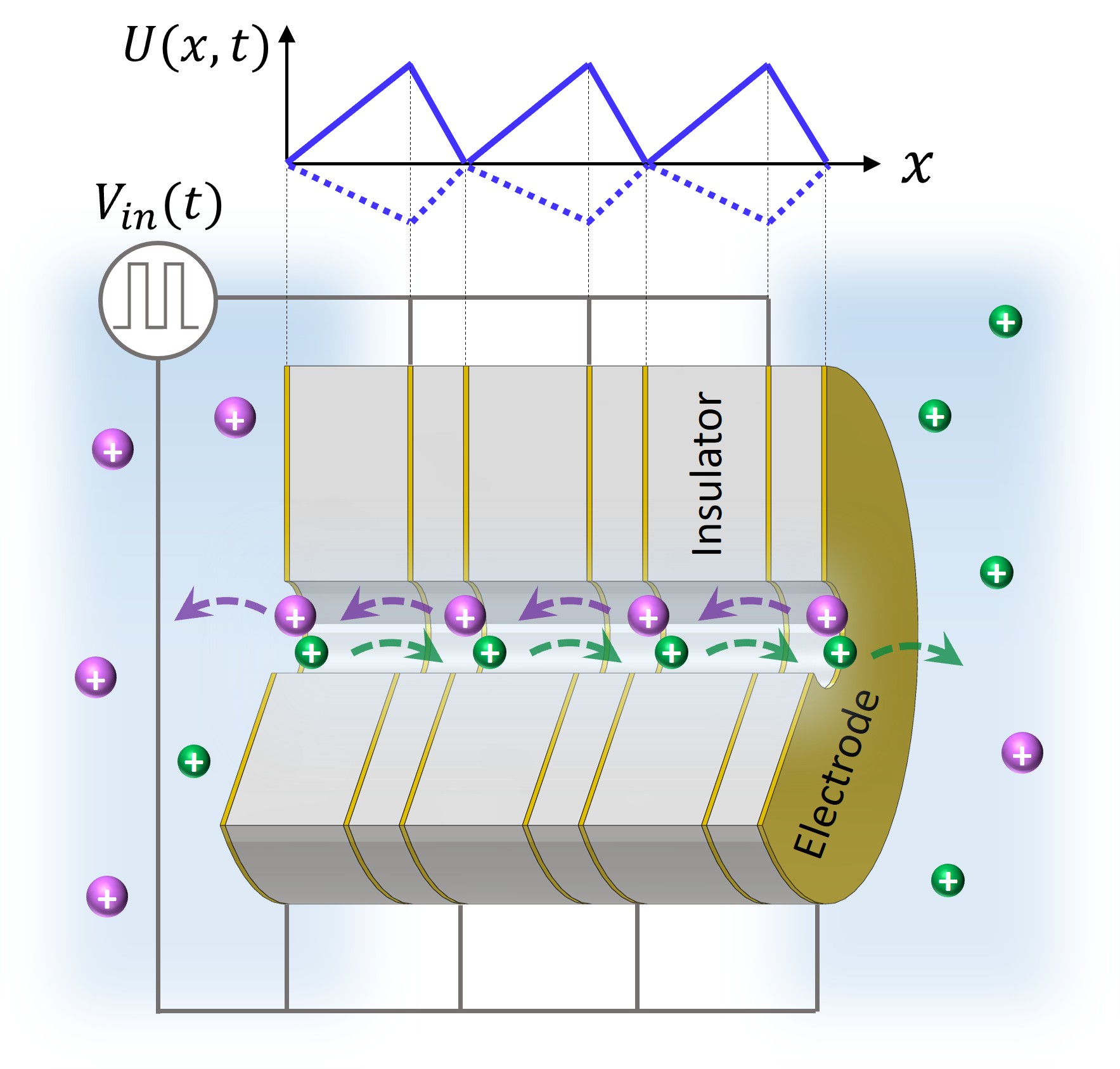 Ratchet-Based Ion Pumps for Selective Ion Separations - IOPscience