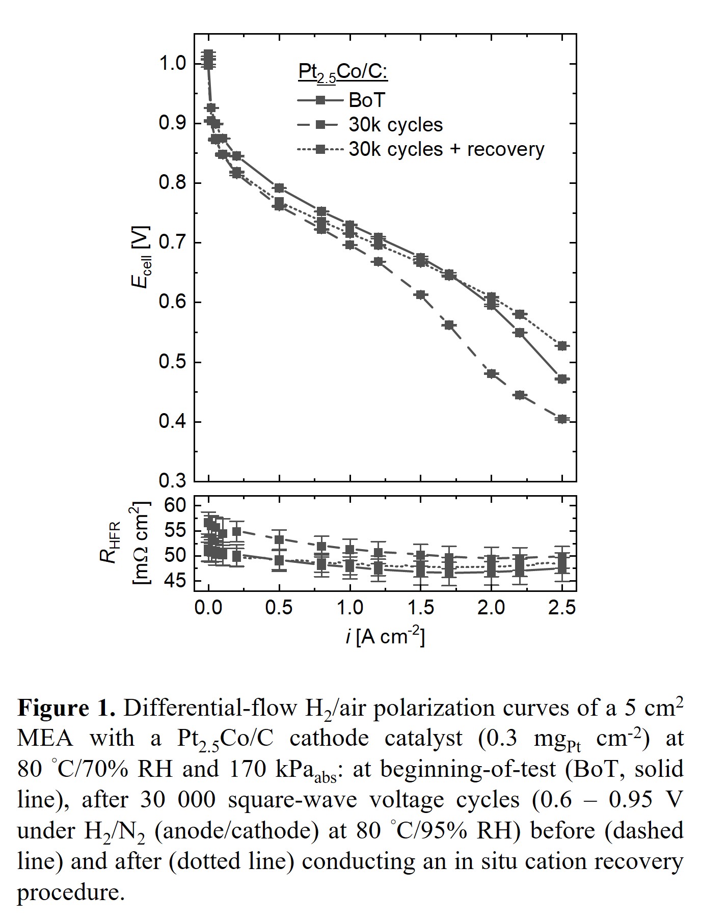 In Situ Recovery Procedure to Remove Cationic Contaminants in a PEM ...