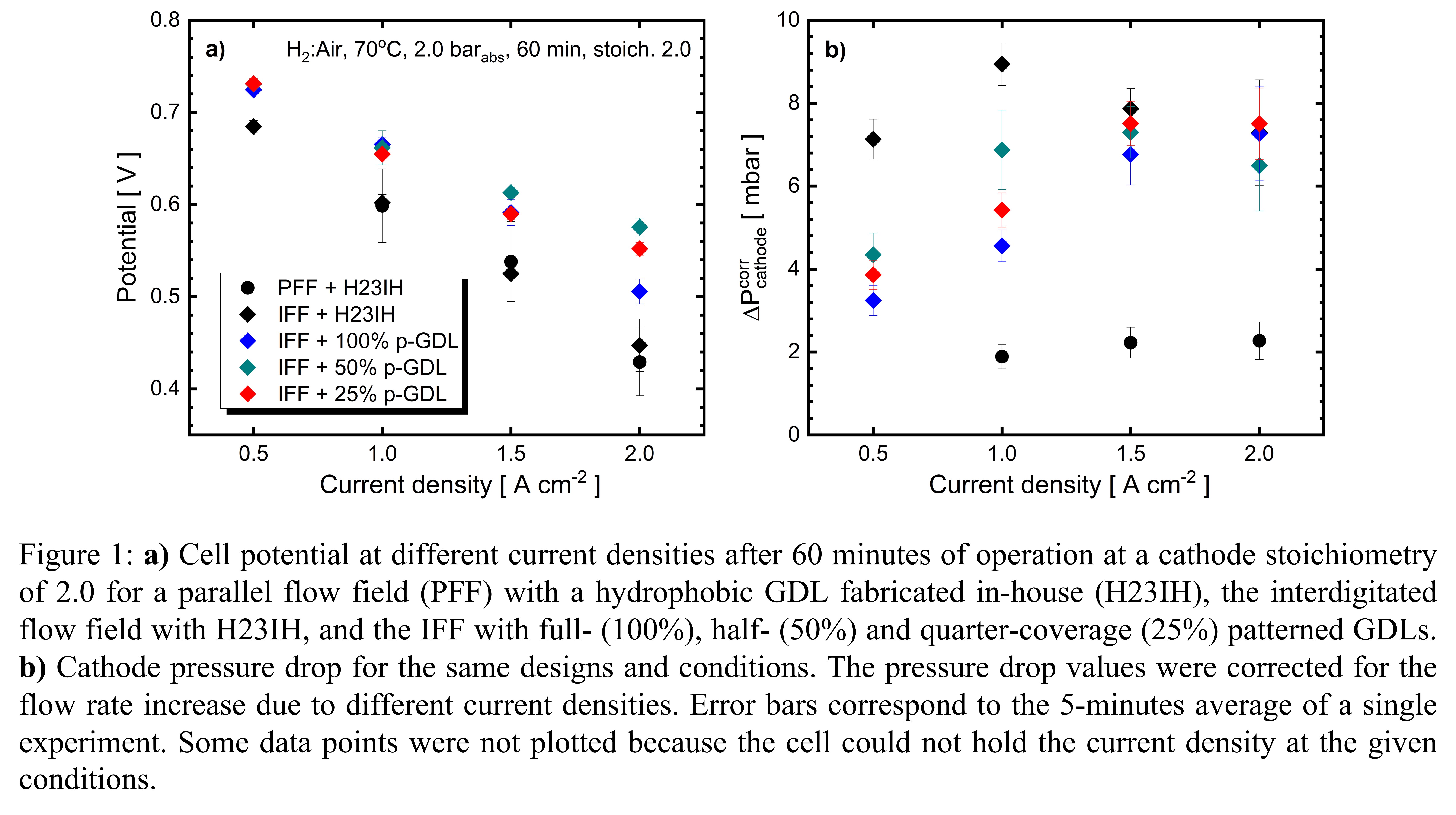 Mass Transport Analysis and Optimization for Polymer Electrolyte Fuel ...