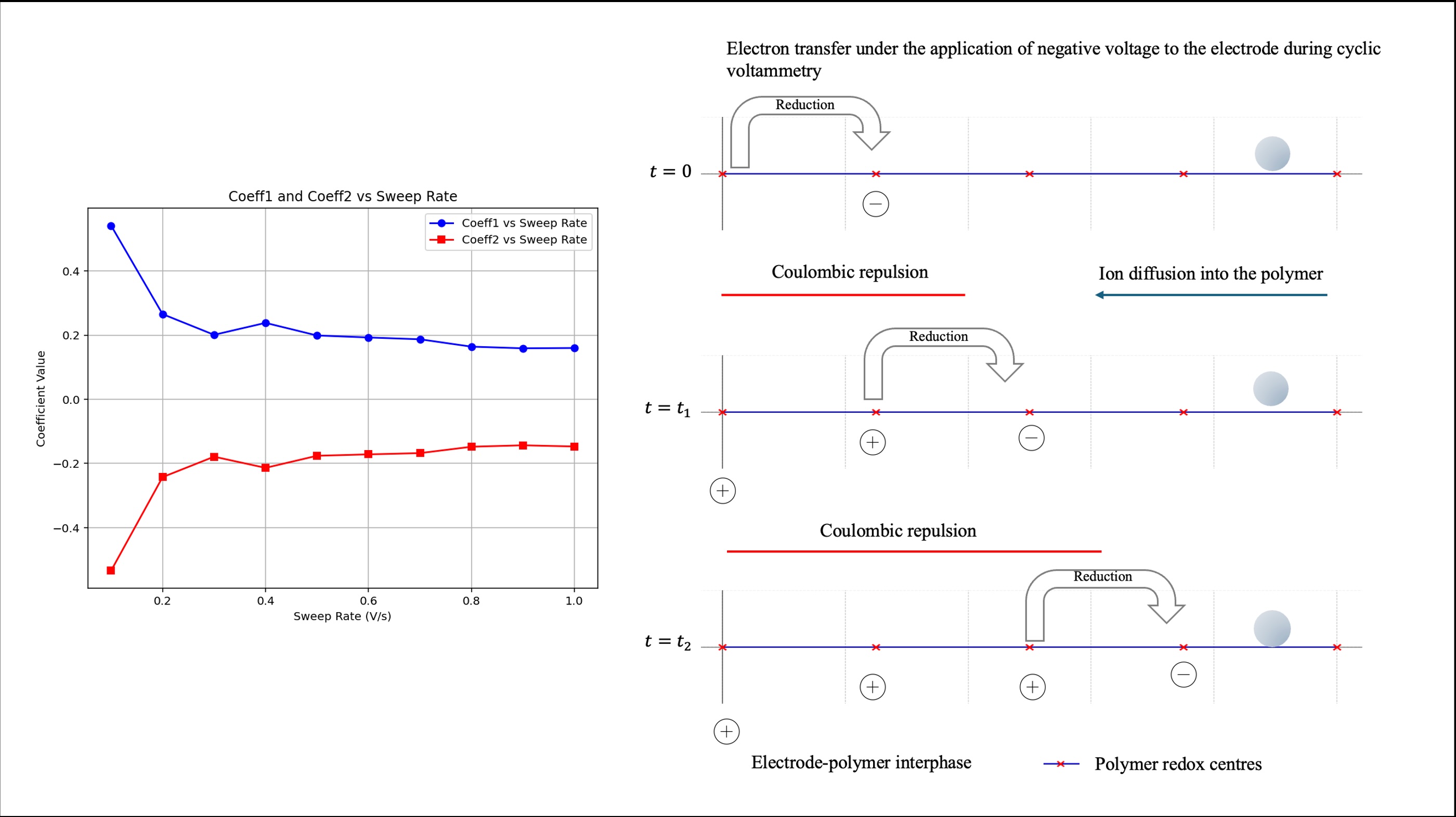 Issue 56 - Volume MA2025-02 - ECS Meeting Abstracts - IOPscience