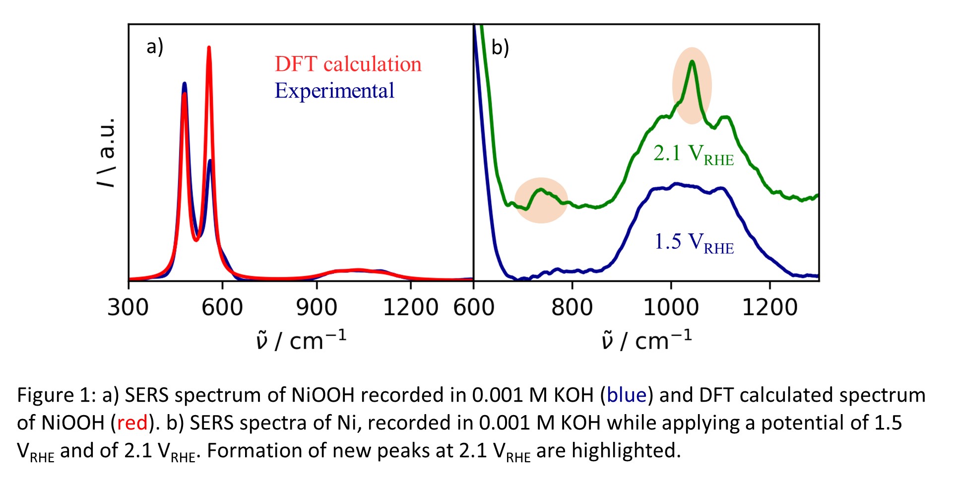 Interpretation of Raman Spectra of NiOOH Using DFT and Its Application ...