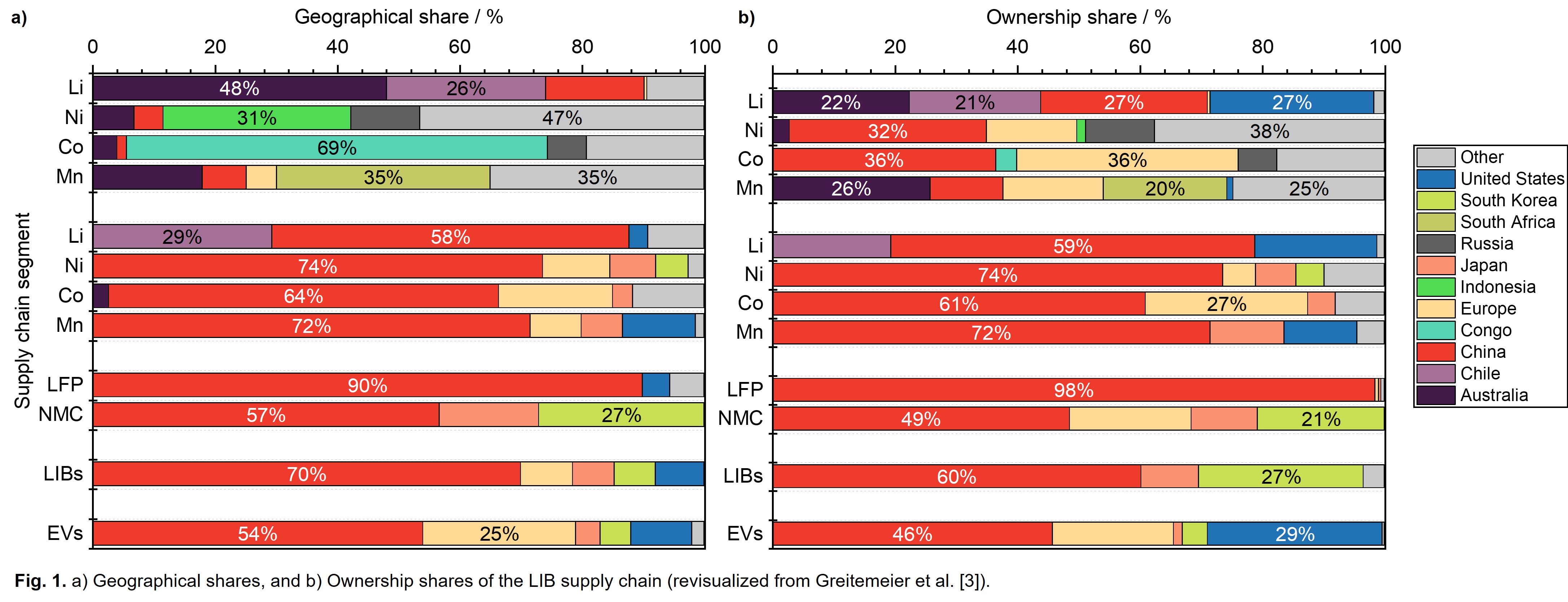 Securing the Future of Lithium-Ion Battery Manufacturing: Mitigating ...
