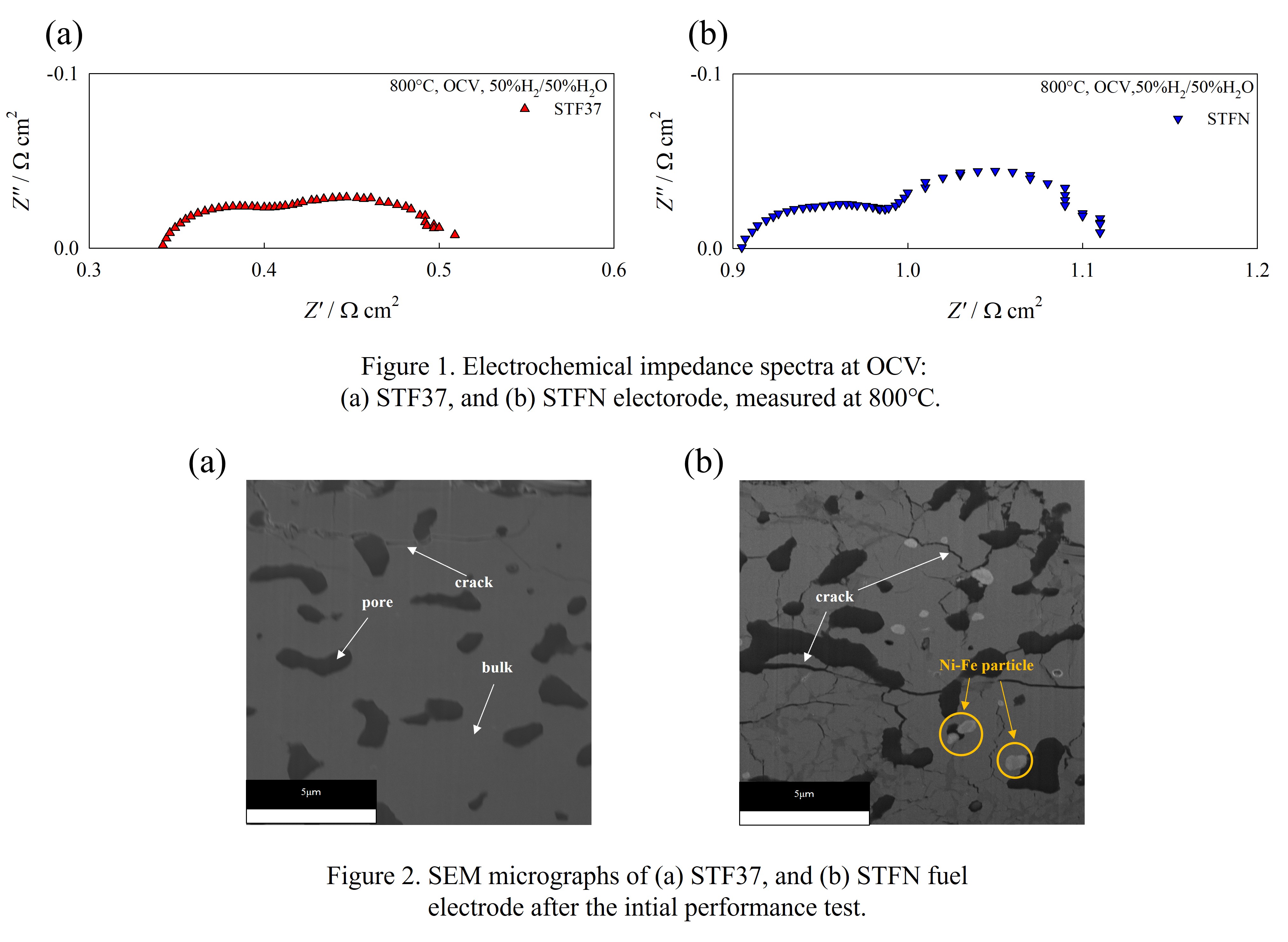A Study on Fuel Electrode Materials Using Perovskite-Type Oxides for ...