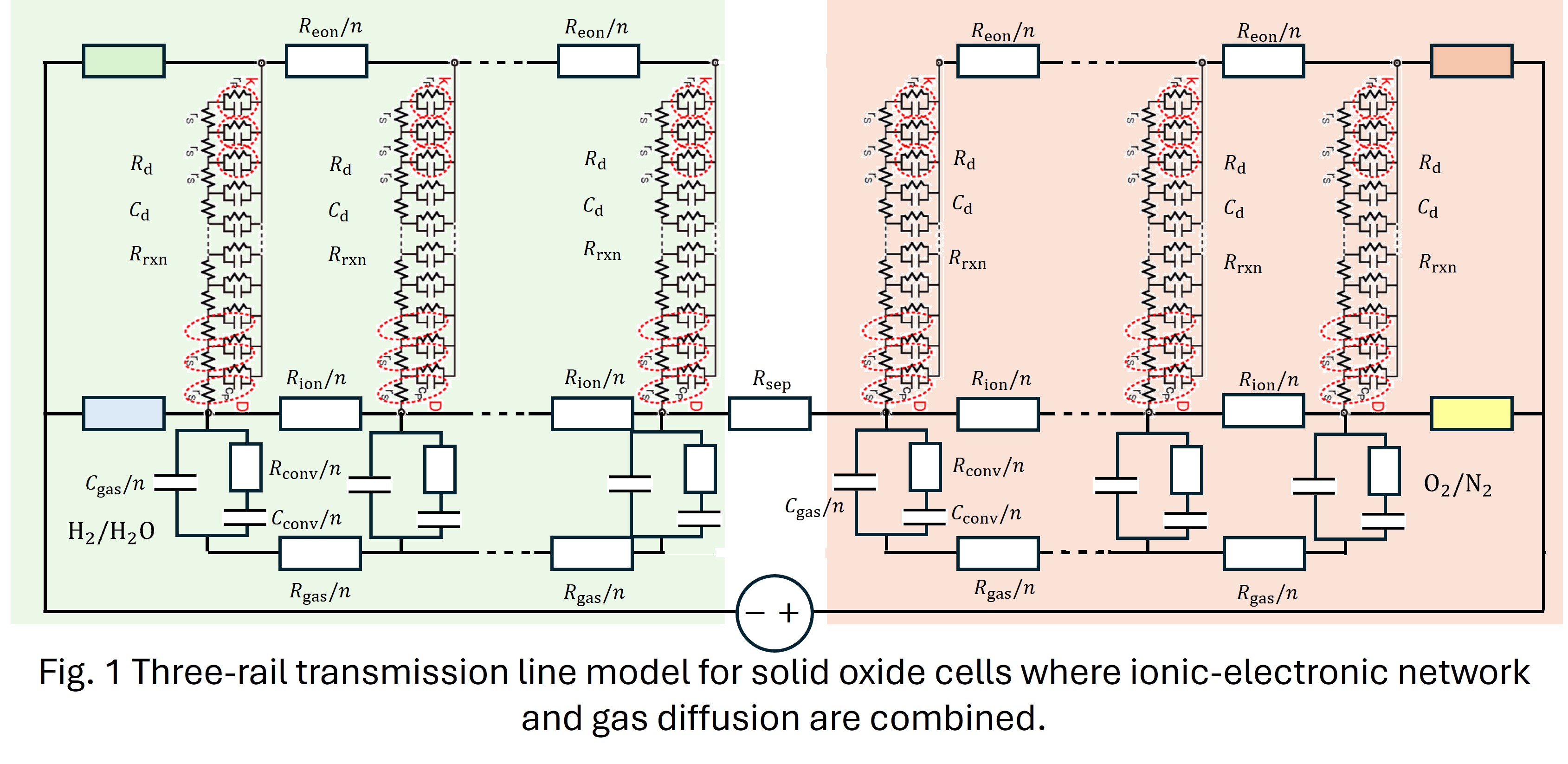 Physics-Based EIS Modeling of Solid Oxide Cells: Ionic/Electronic Rails ...
