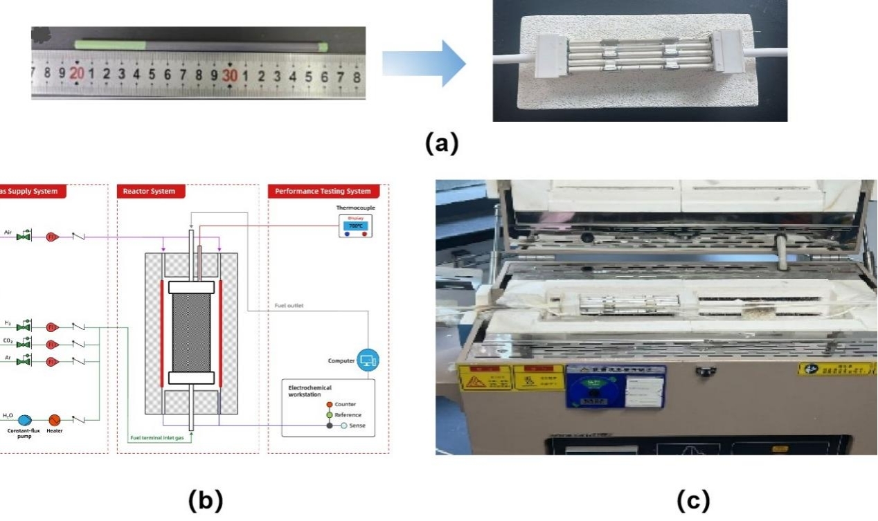 Testing and Modeling of a 10-Cell Tubular SOEC CO2/H2O Co-Electrolysis ...