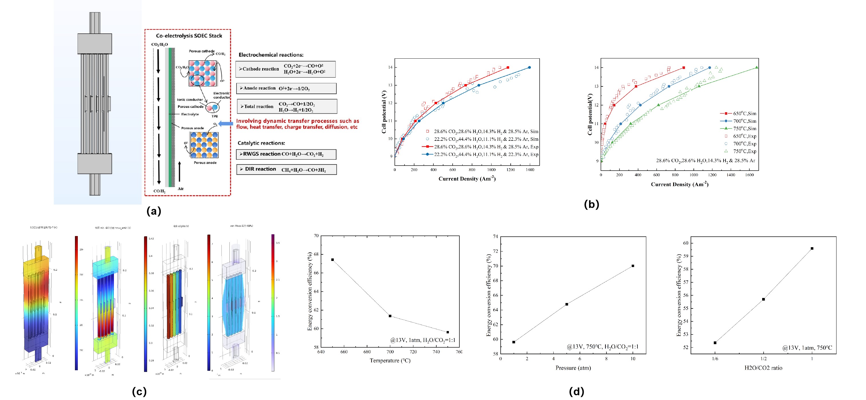 Testing and Modeling of a 10-Cell Tubular SOEC CO2/H2O Co-Electrolysis ...