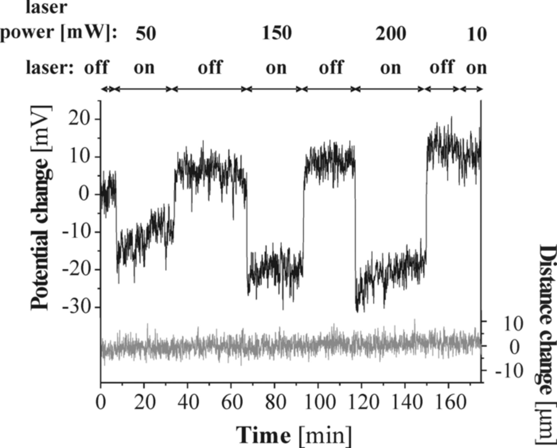 Laser Effects on Volta Potential Transients Recorded by a Kelvin Probe ...